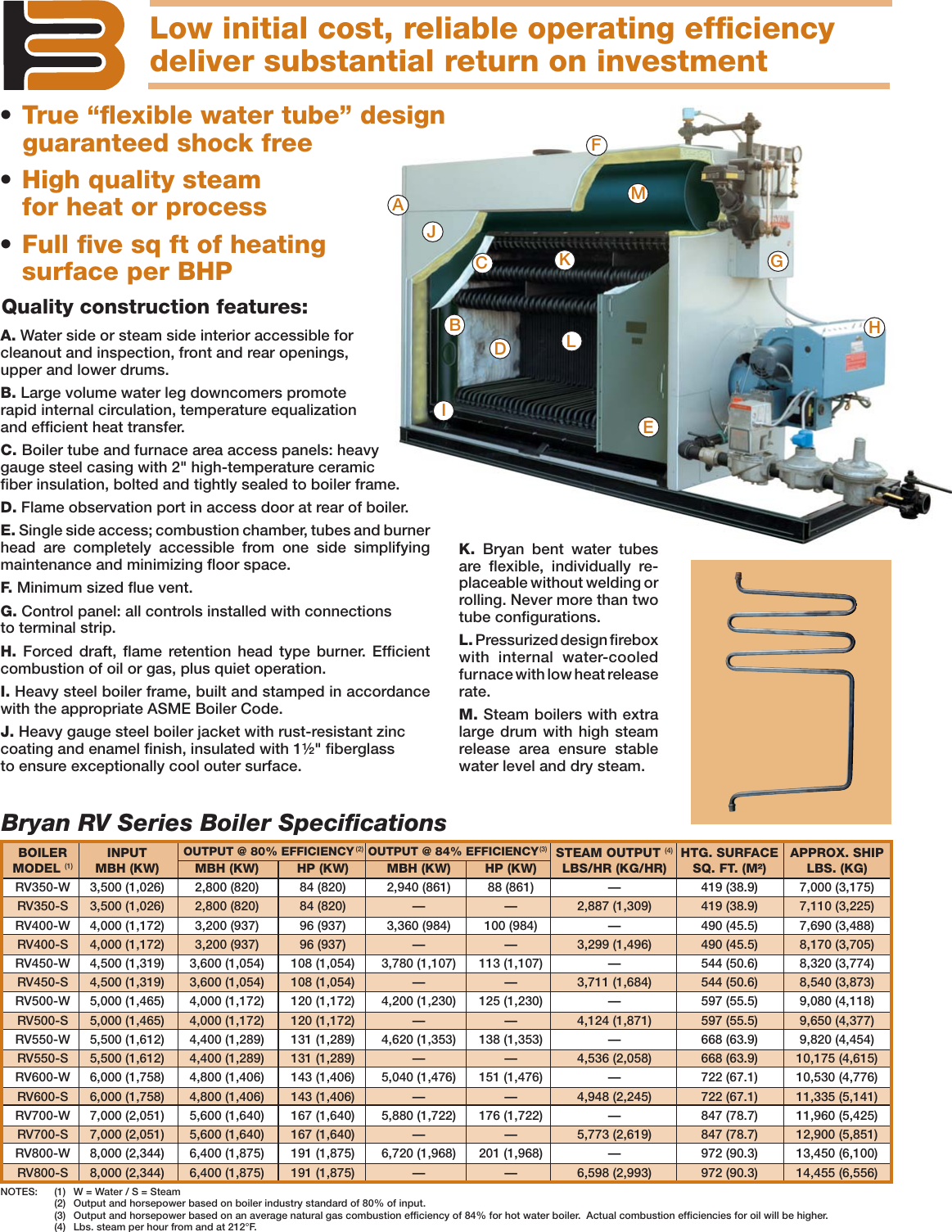 Fillable Form 5310 - Printable Forms Free Online