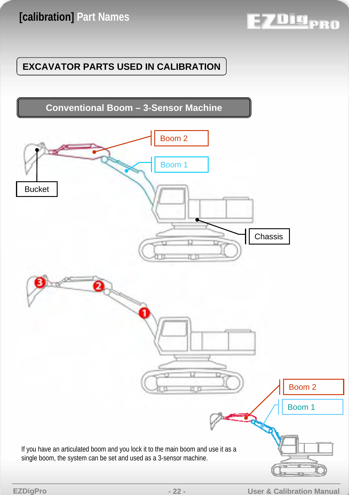 C O B O S p A Divisione 3B6 EZDIGPRO Remote LED display with wireless ...