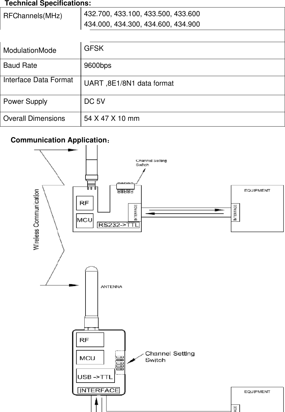 CM Global KTX433-UART 433MHz TRANSCEIVER User Manual KTX433 Wireless Module User Guide
