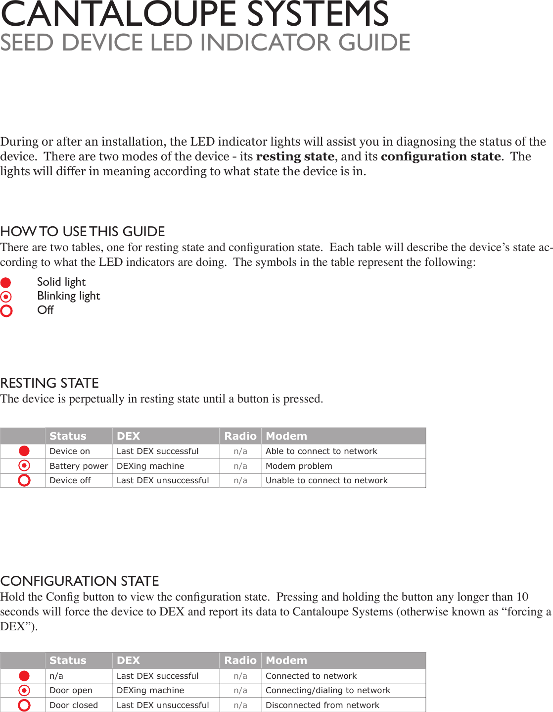 Cantaloupe Systems 101010 GSM 850/1900 Data module for vending machines ...