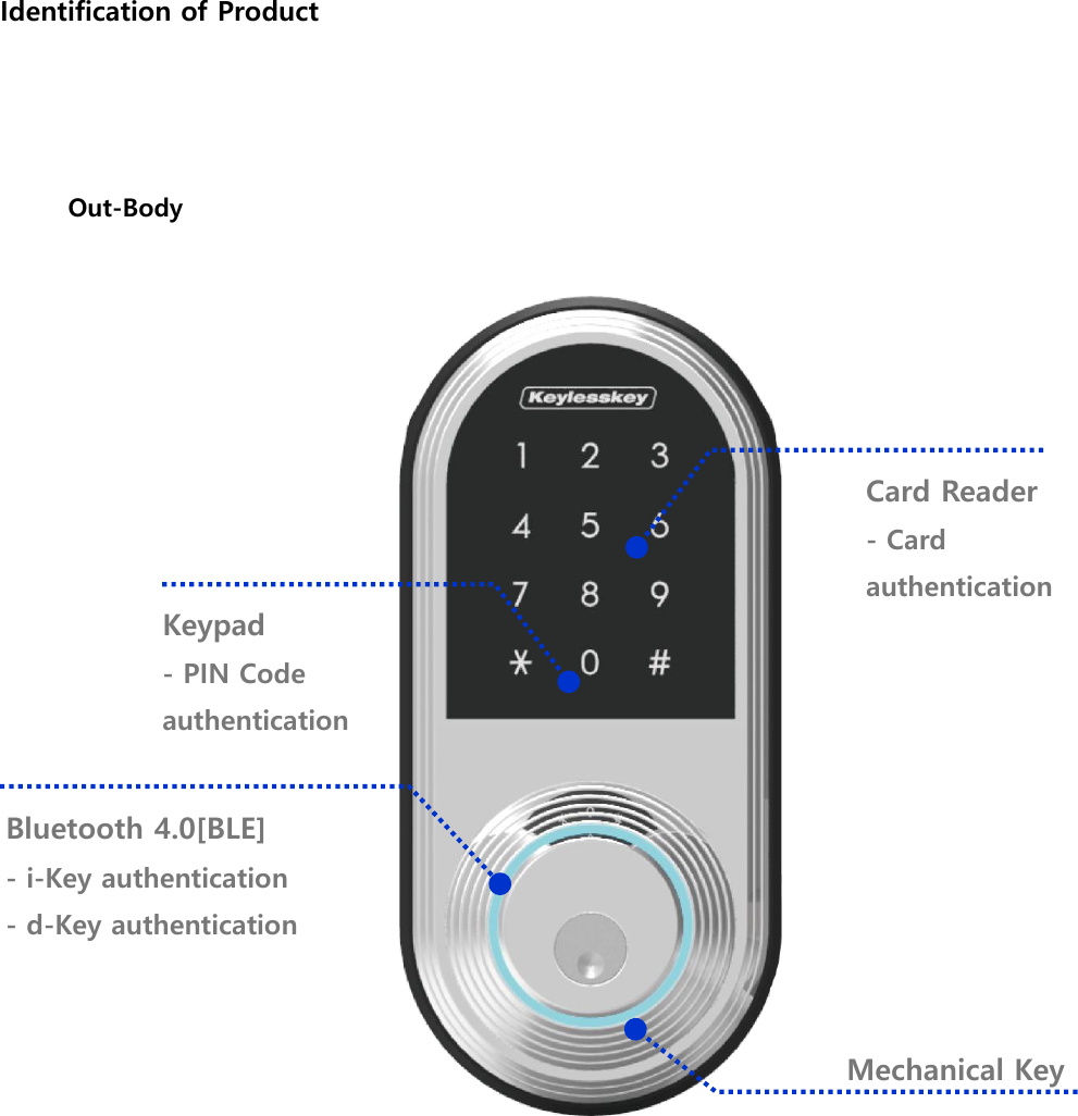Caregate KL-100X Digital Door Lock User Manual