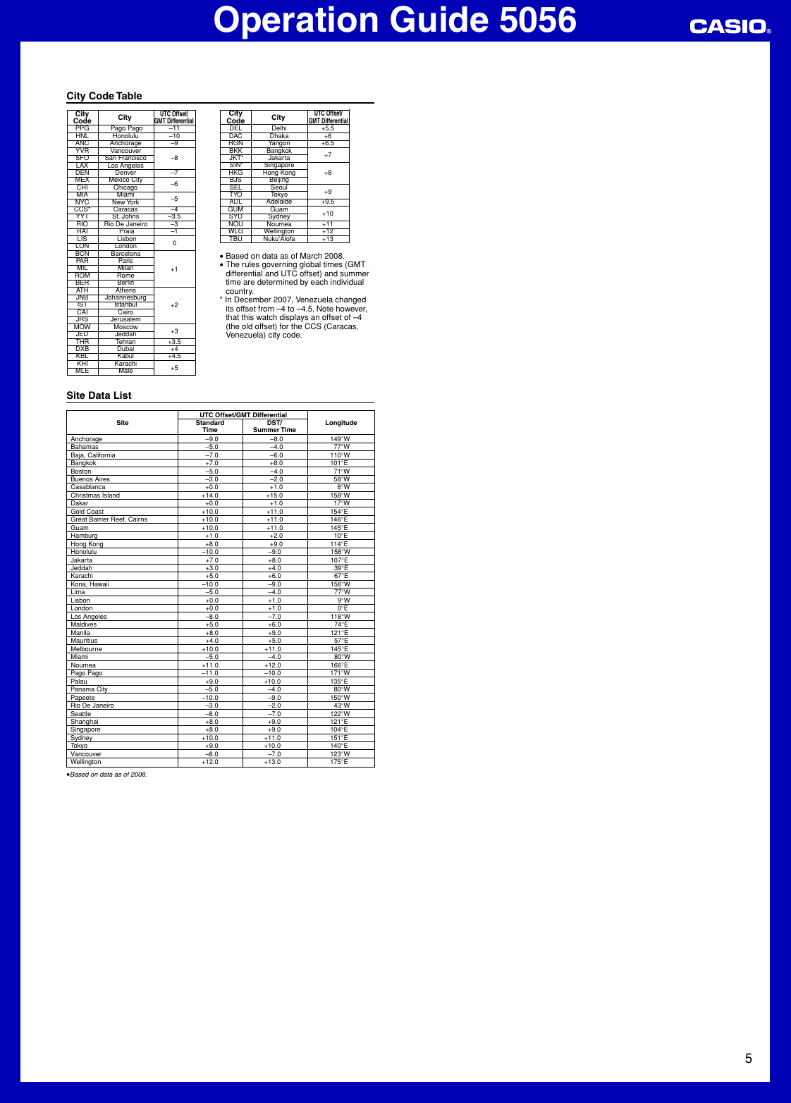 Casio Aqw101 1Acf Operation Manual QW 5056