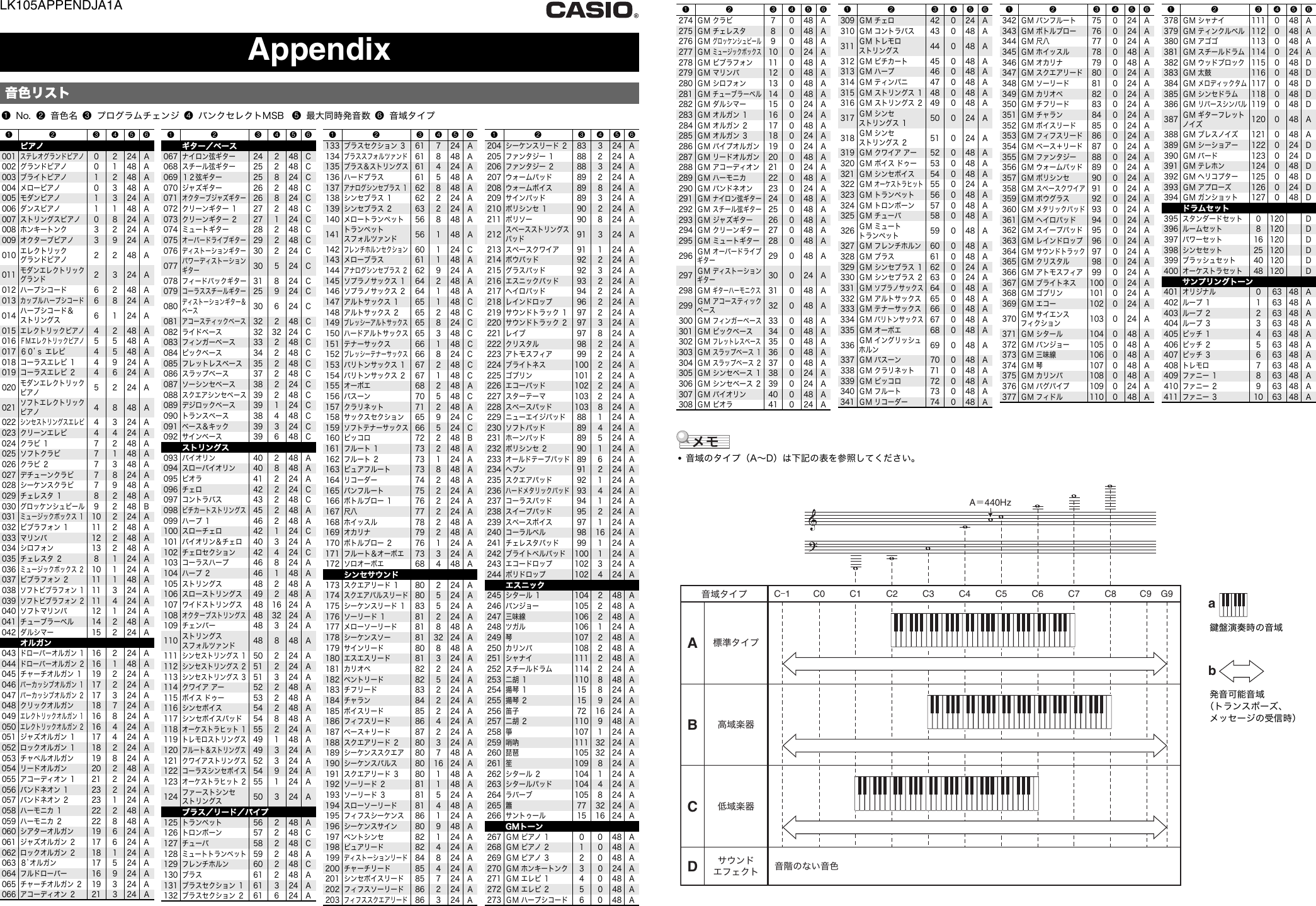 Casio LK105_Appendix 別紙Appendixリーフ LK105 Apend J Web