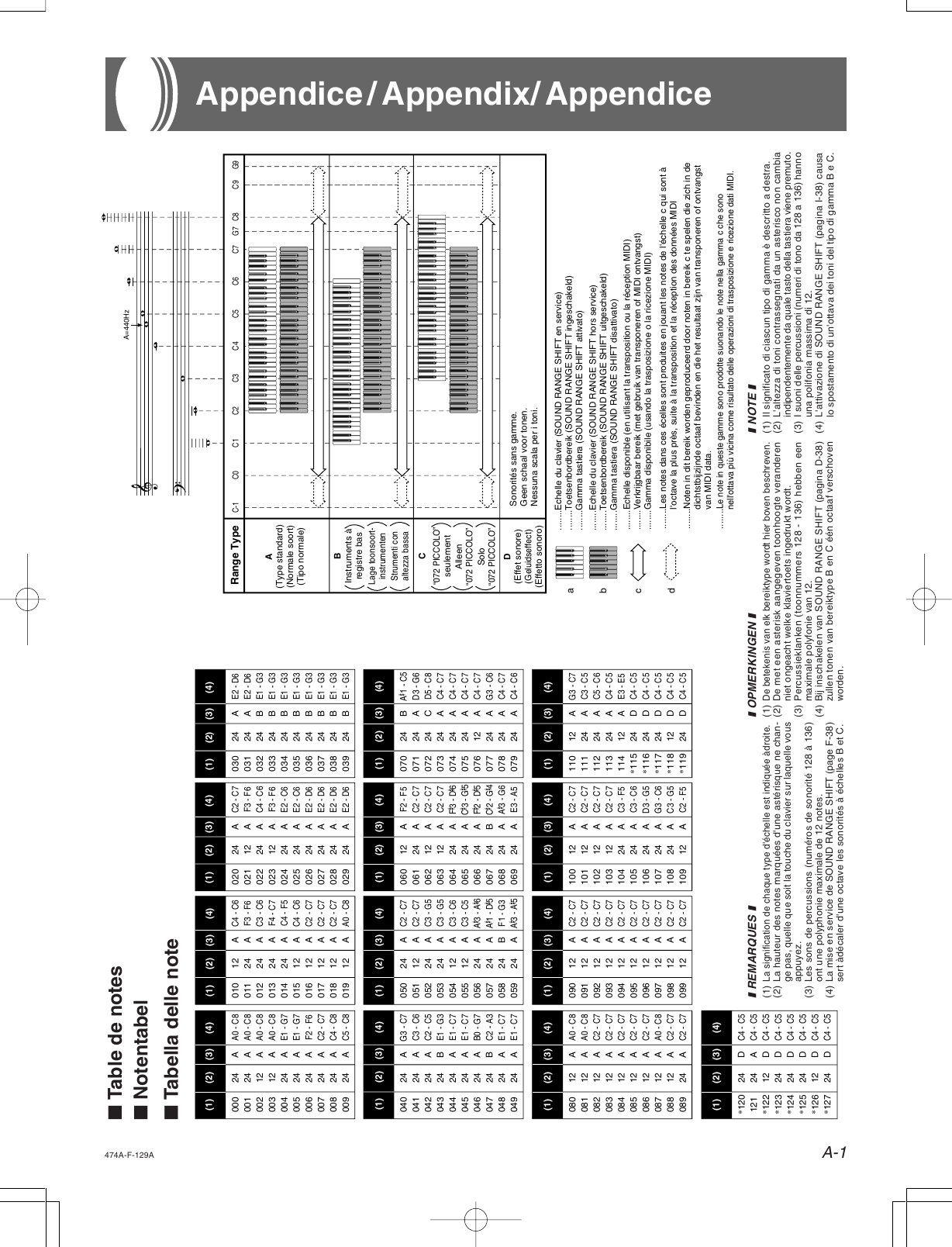 Casio LK50_D_Cover1.p65 Handleiding Hoofdstuk 16 LK50 NL