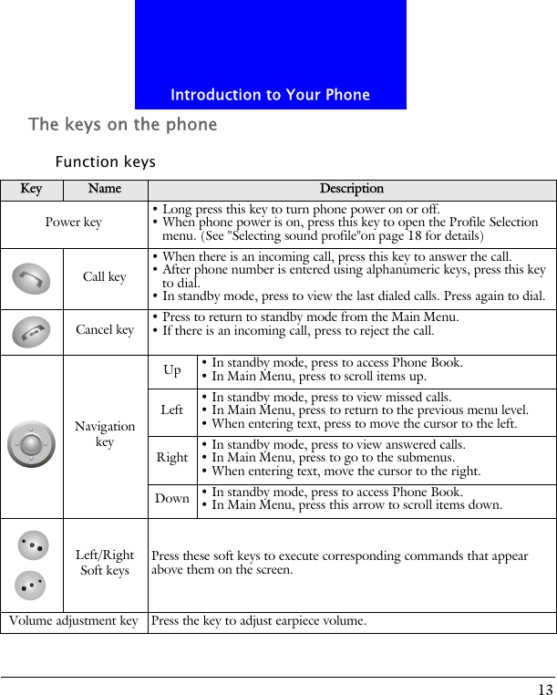 Chi Mei Communication Systems 0302AMD01 PCS Wireless Phone User Manual ...