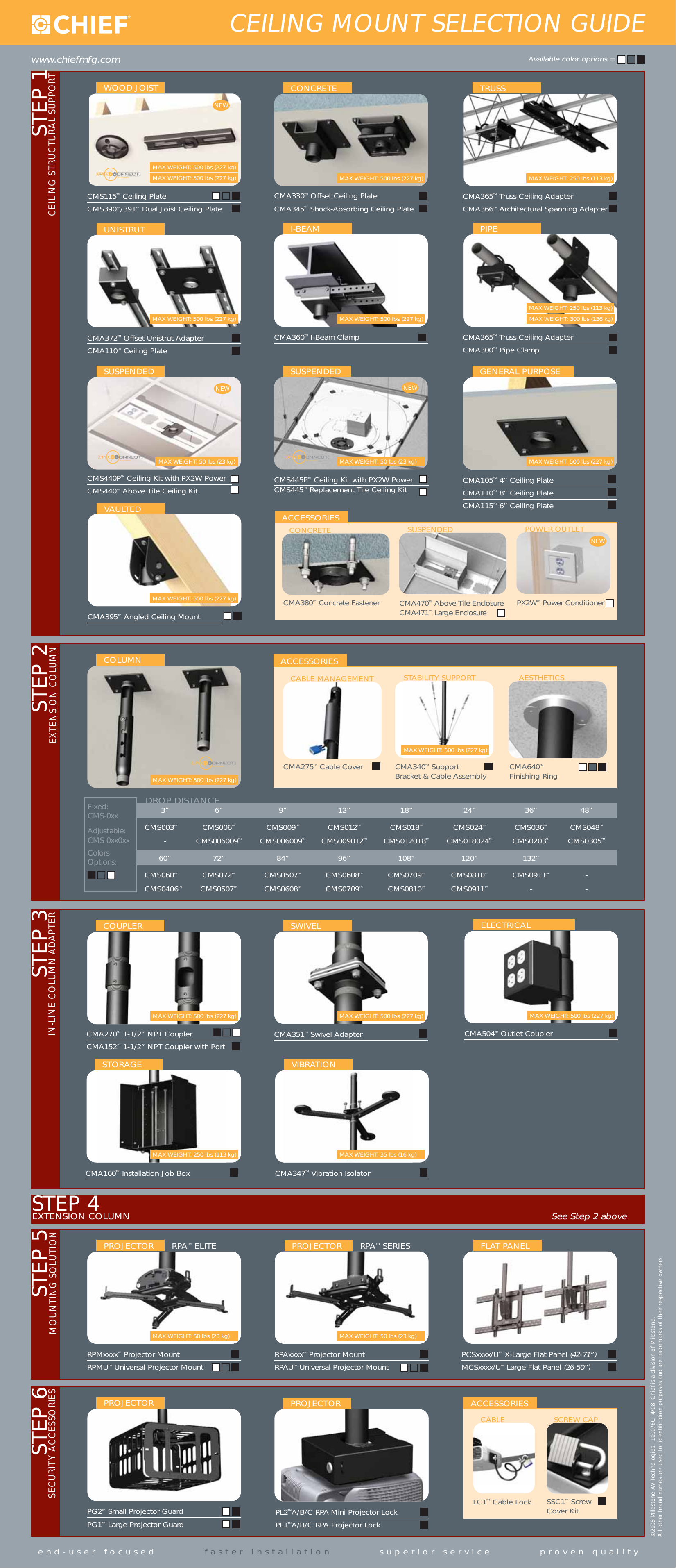 Chief Manufacturing Ceiling Plate Cms115 Users Manual 100076C_BRO ...