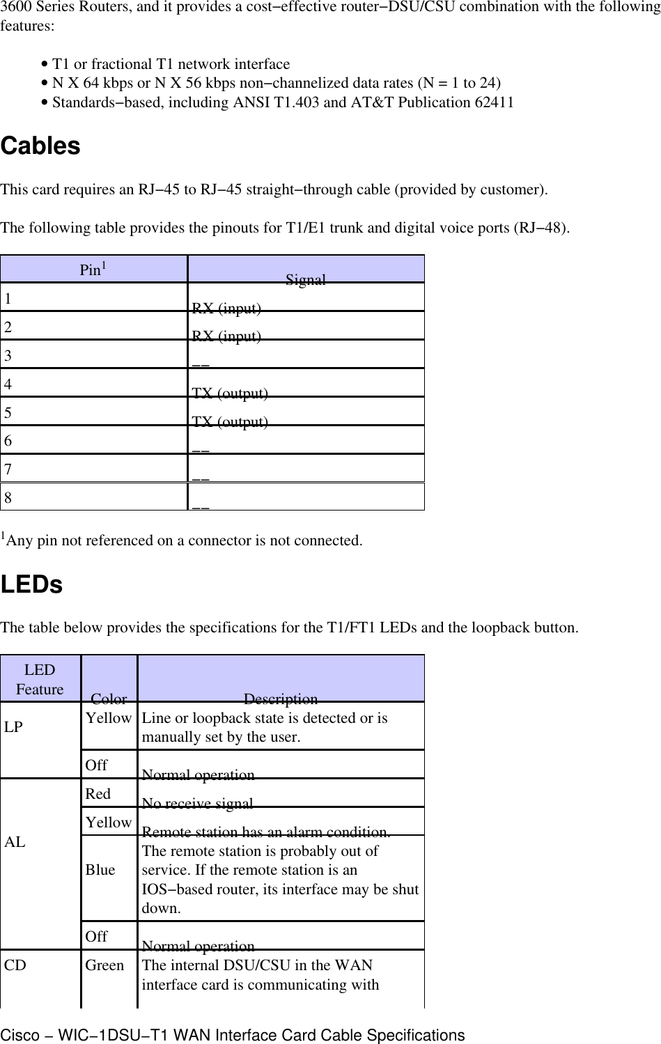 Cisco Systems Wic 1Dsu T1 Specification Sheet WAN Interface Card Cable ...