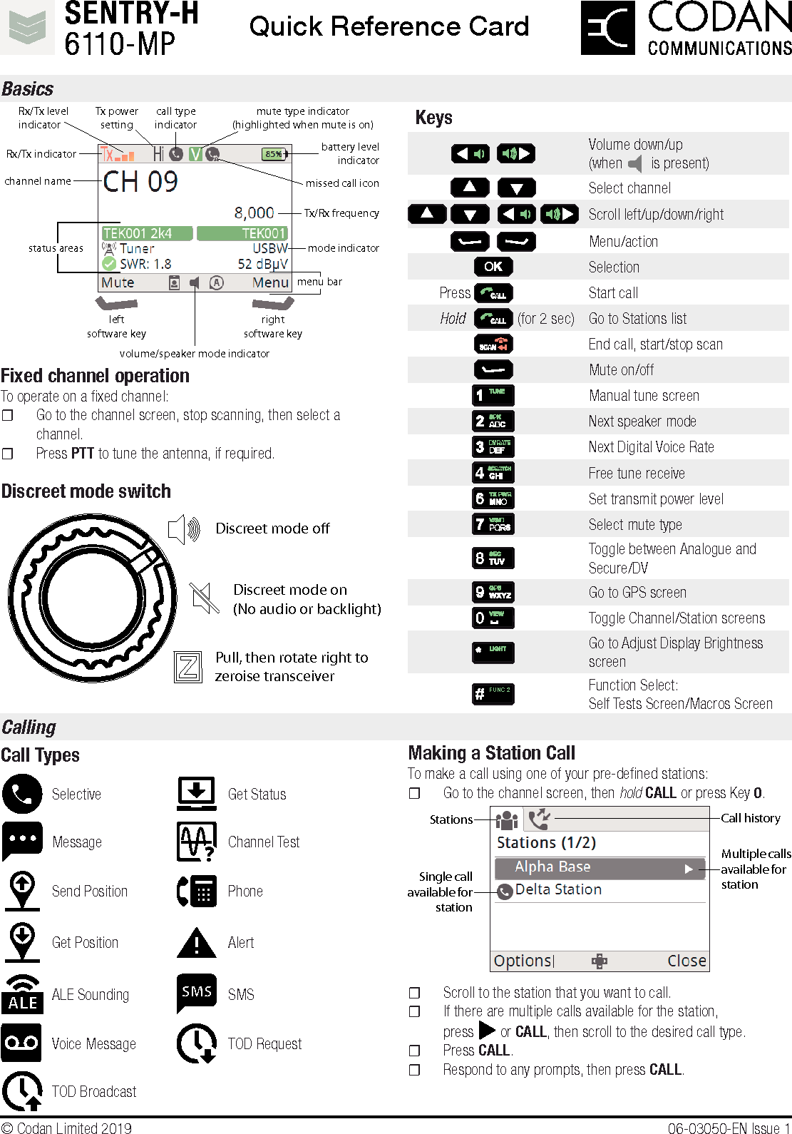 Codan 2410 2410 ManPack HF Transceiver User Manual