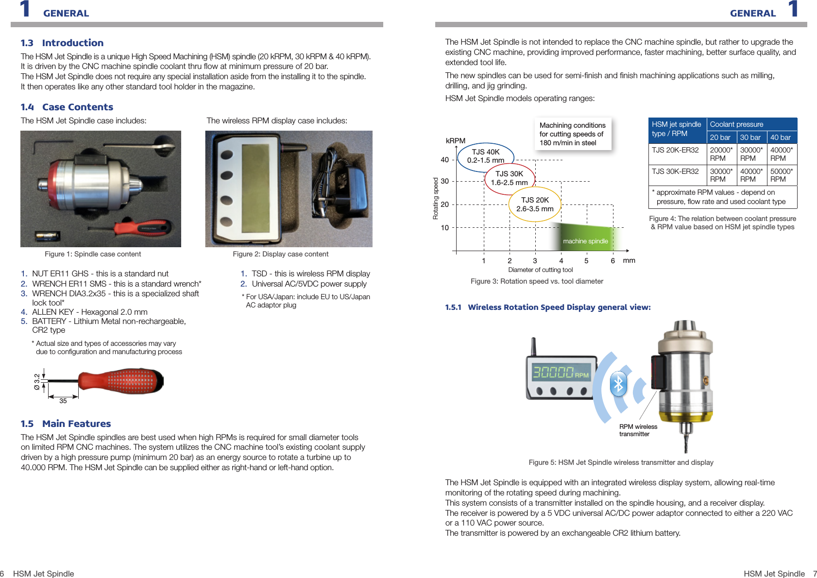 Colibri Spindles TJSTSD HSM JET SPINDLE/SPINJET/TYPHOON RPM RECEIVER ...
