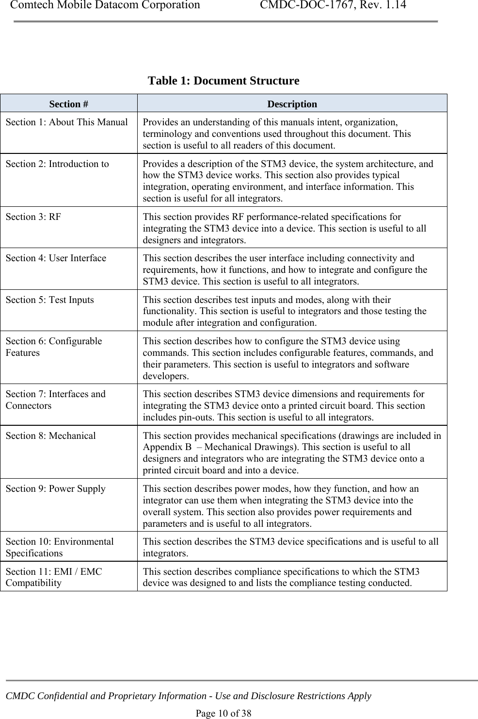 Comtech Mobile Datacom CMDCSTM3 STM3 Transmitter Module User Manual
