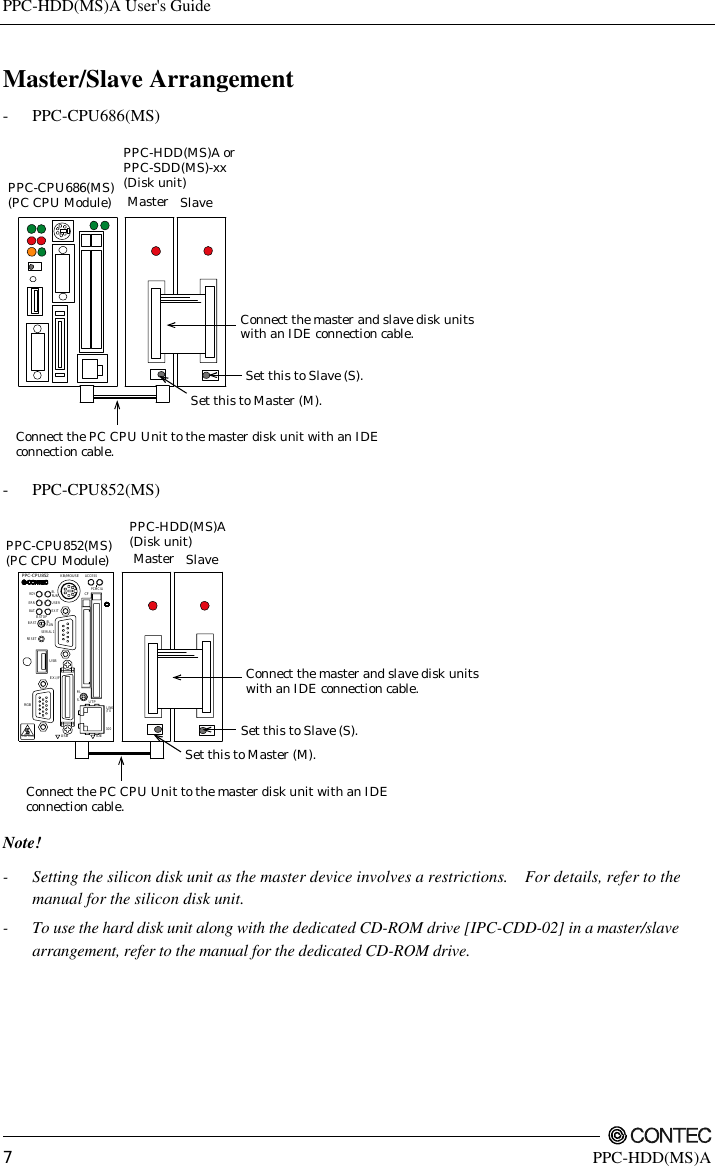 Contec Ppc Hddmsa Users Manual HDD(MS)A