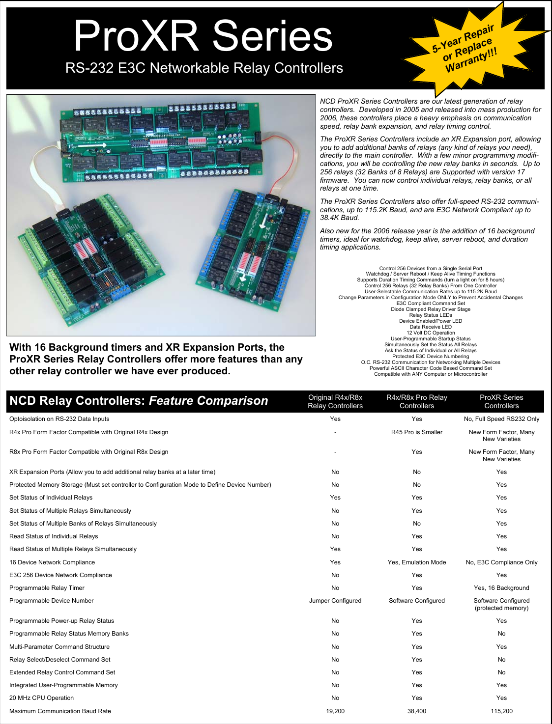 Controlanything Proxr PROXR_V2 User Manual Pro XR