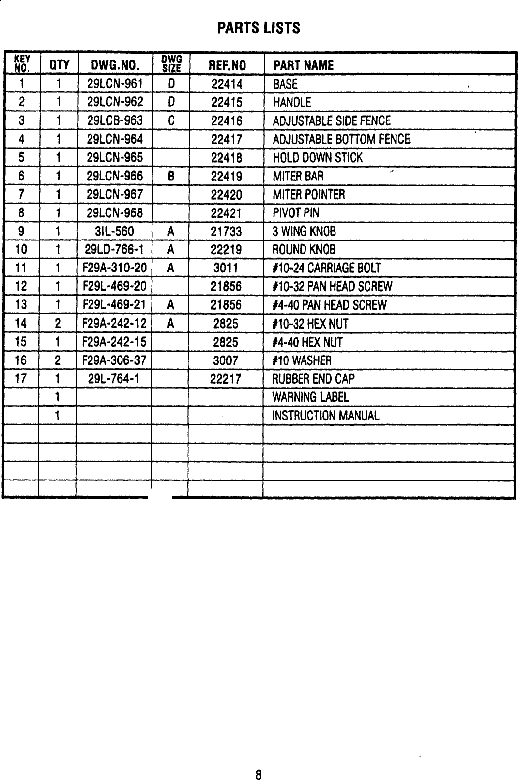Craftsman 17125468 1012074L User Manual ROUTER TABLE PUSH SHOE Manuals ...