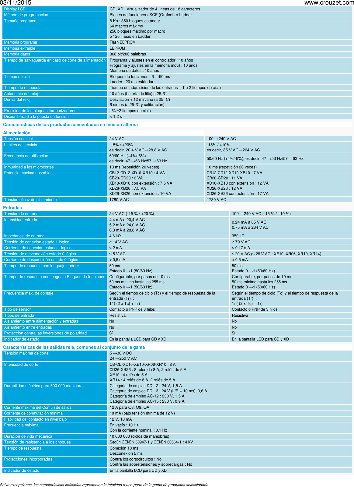 Controlador logico millenium 3 smart extensiones de terminacion ...