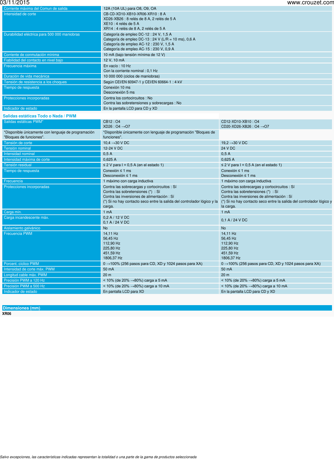 Controlador logico millenium 3 smart extensiones de terminacion ...