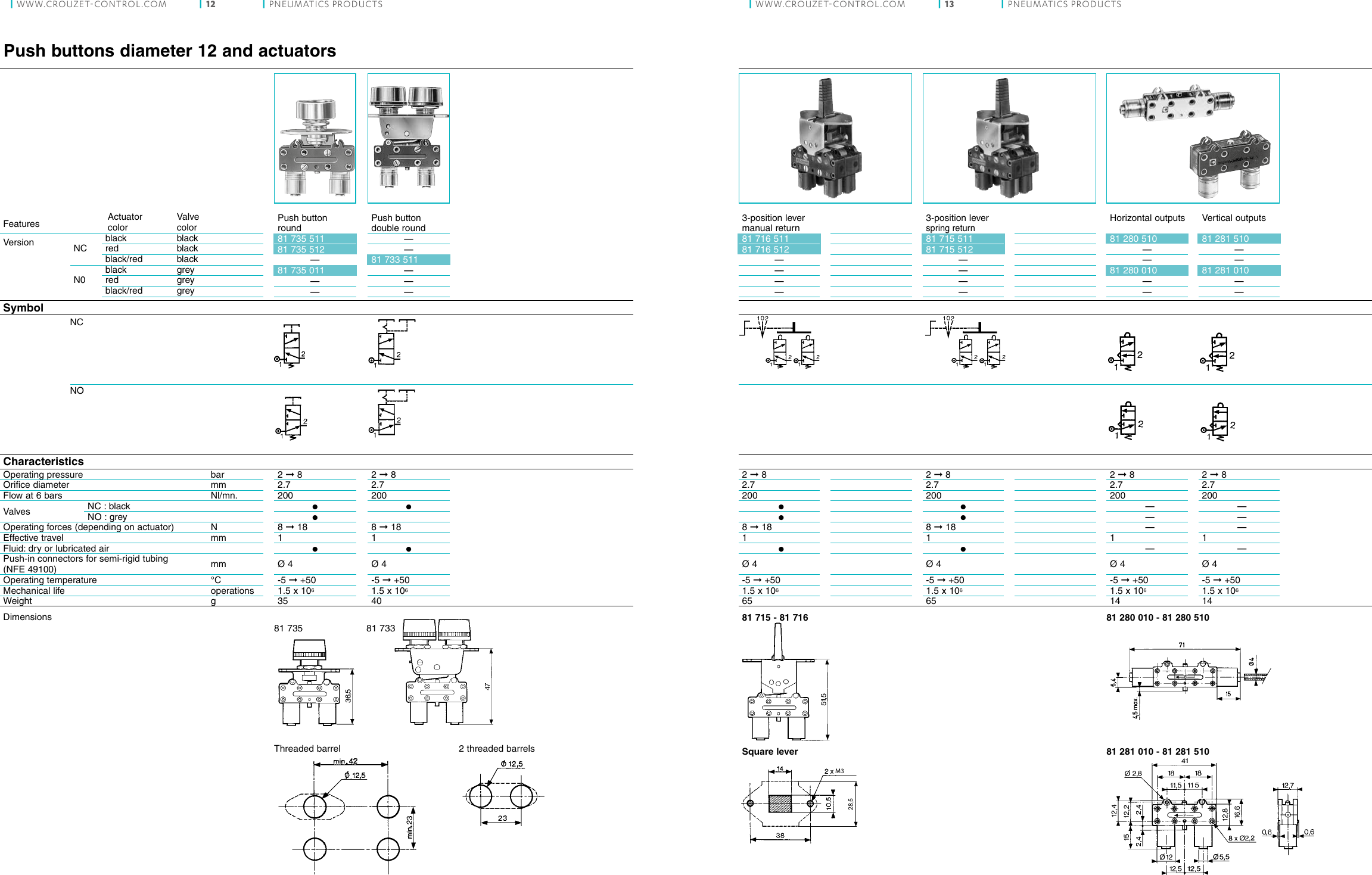 Pneumatics Products Man Machine interface components