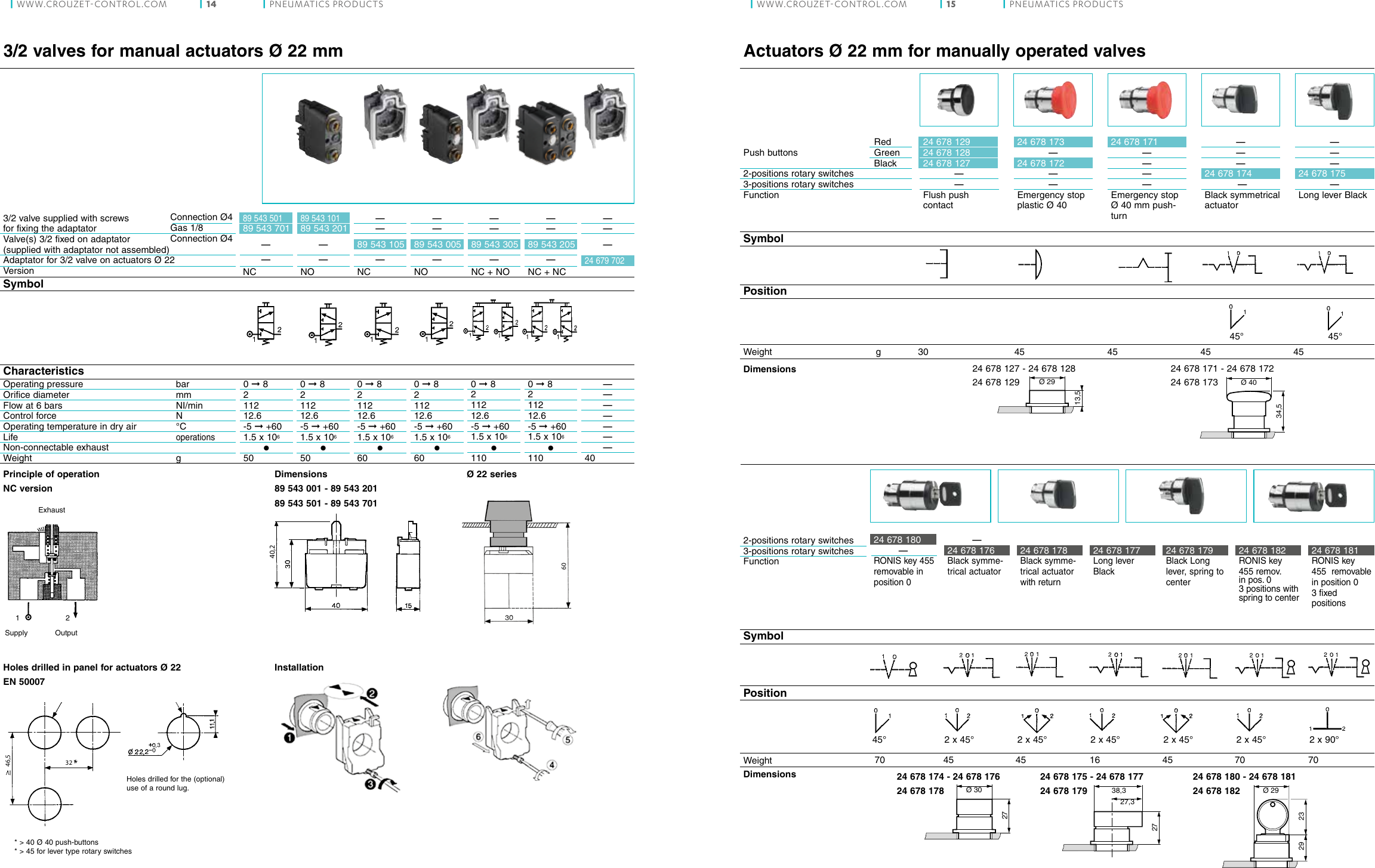 Pneumatics Products Man Machine interface components