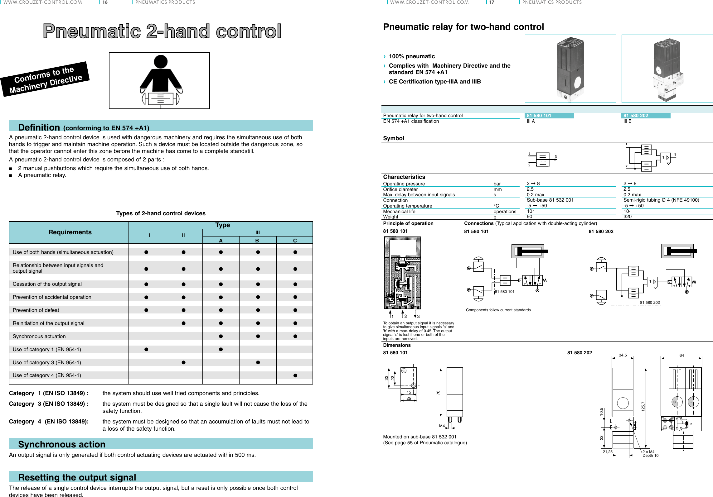 Pneumatics Products Man Machine interface components