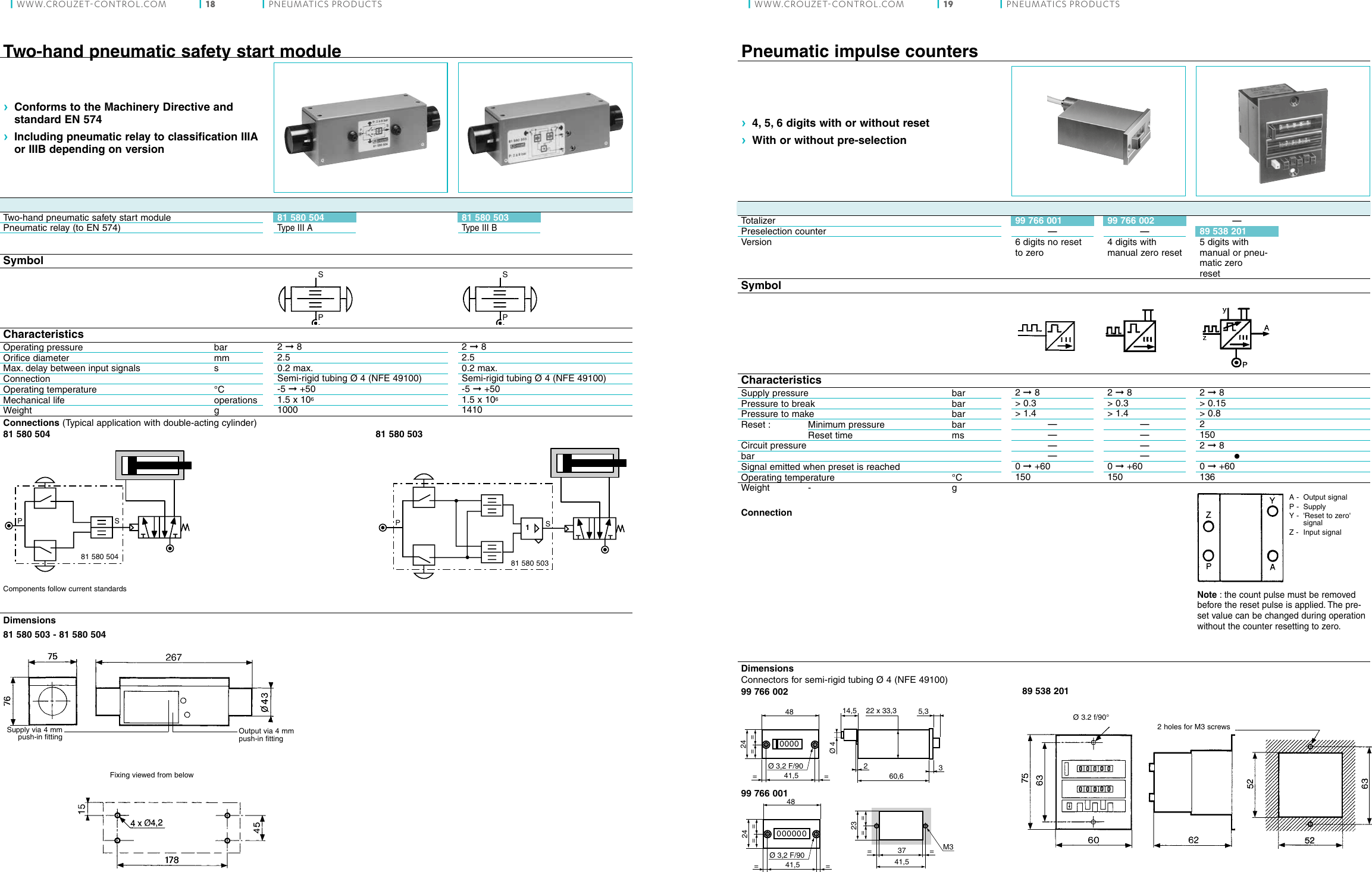 Pneumatics Products Man Machine interface components