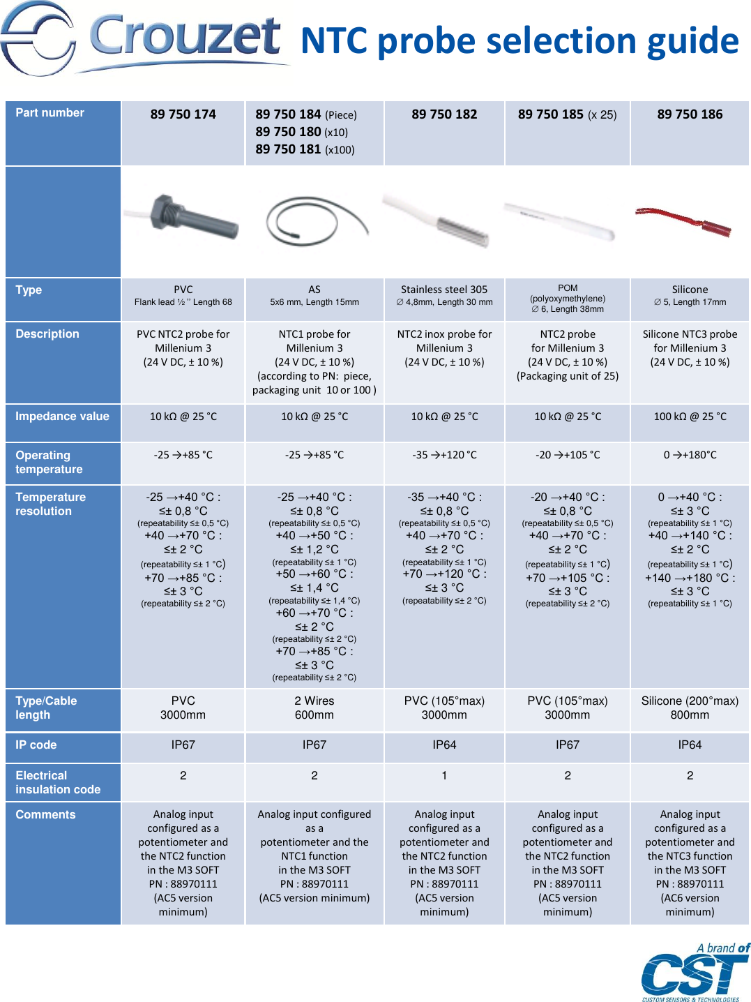 Diapositive 1 NTC Probes Selection EN 2012