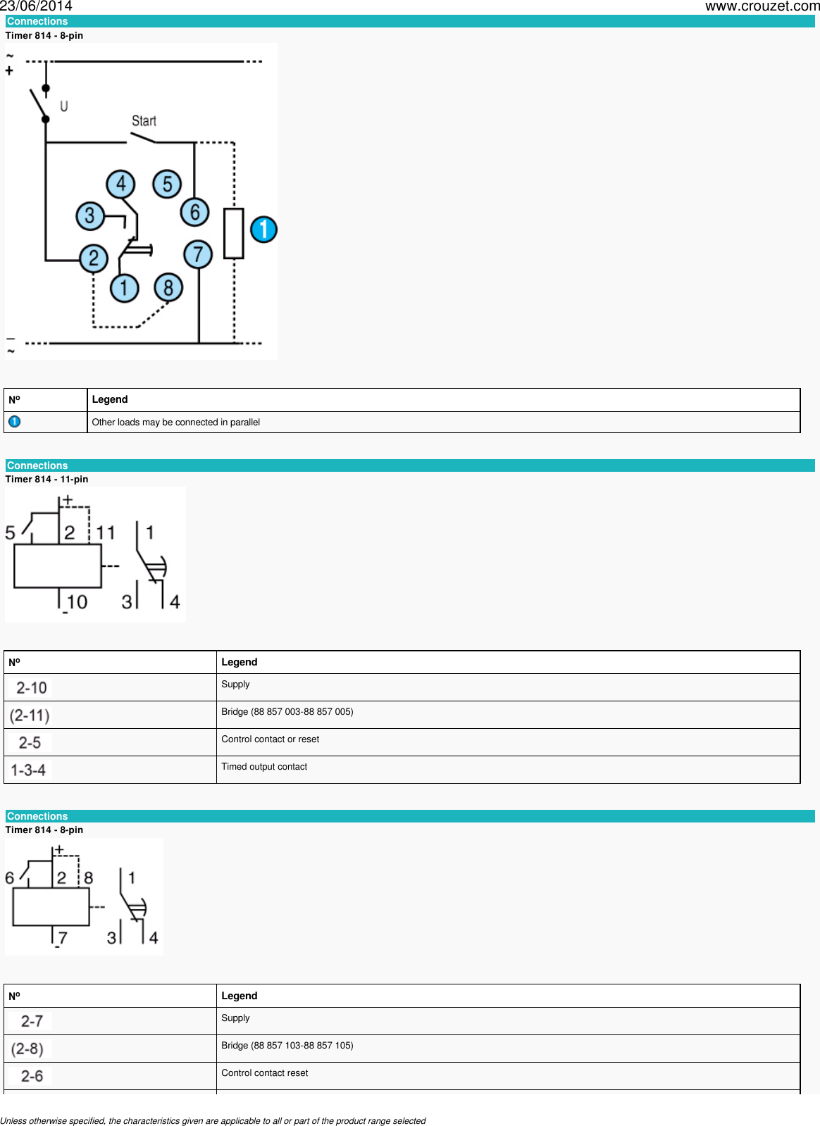 Panel mounted electronic timers digital 812 814 815 and 815e e timer ...