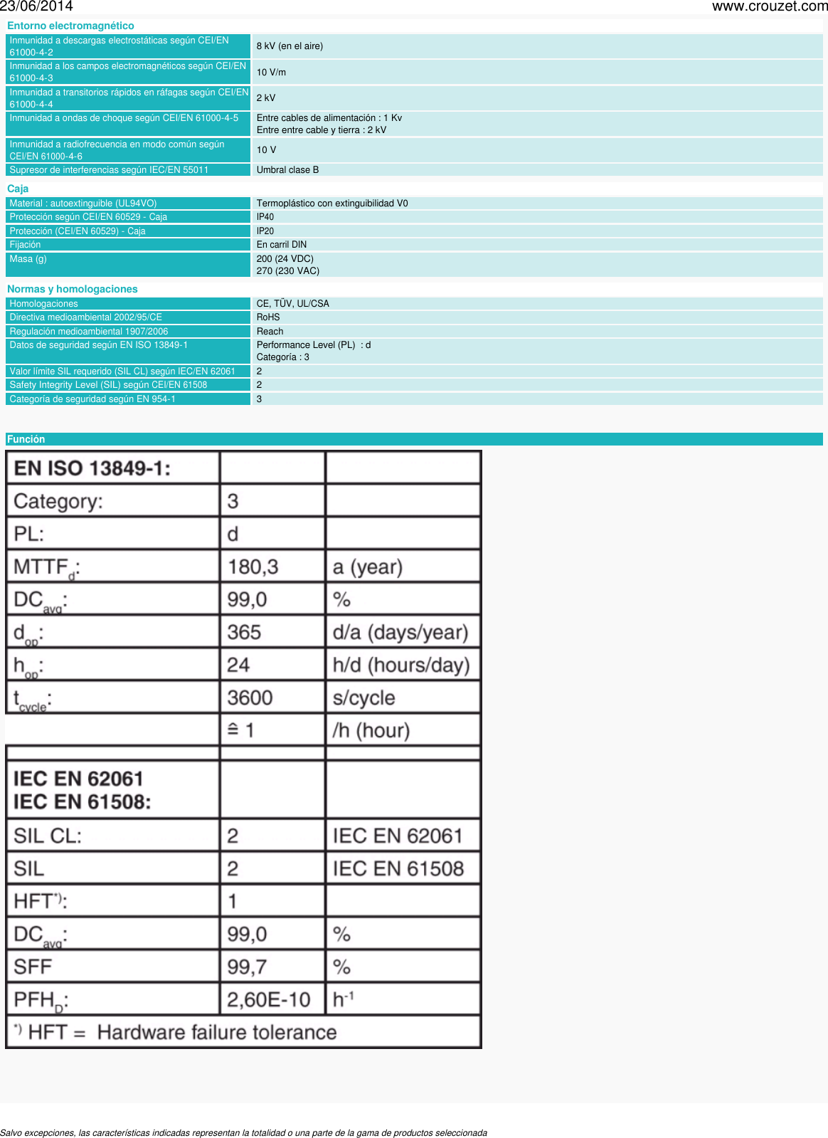 Productos de seguridad nuevo bloque logico modulo parada emergencia 1 ...