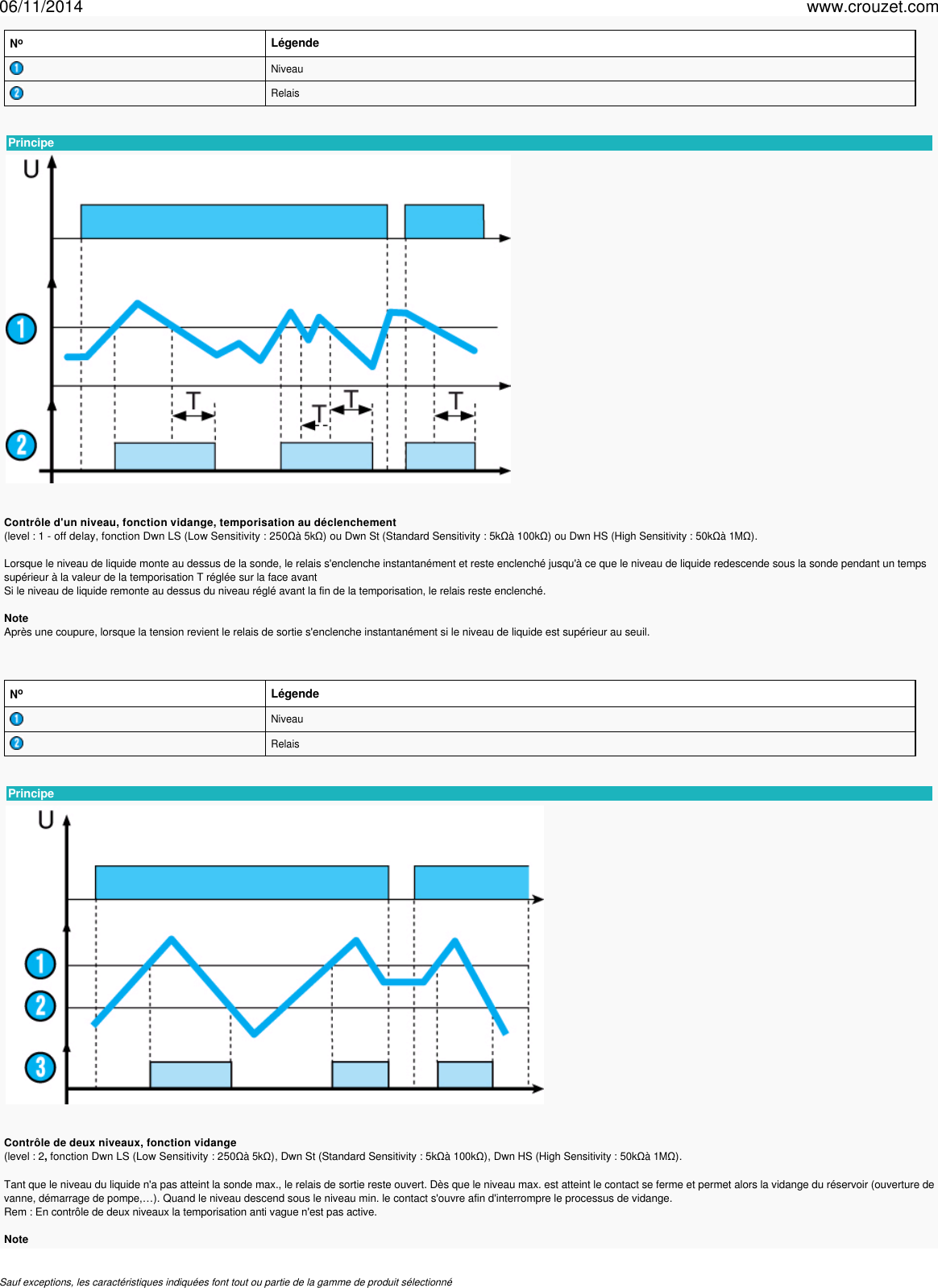 Relais de controle niveau montage rail din 22 5 mm enrm Ref 84870210