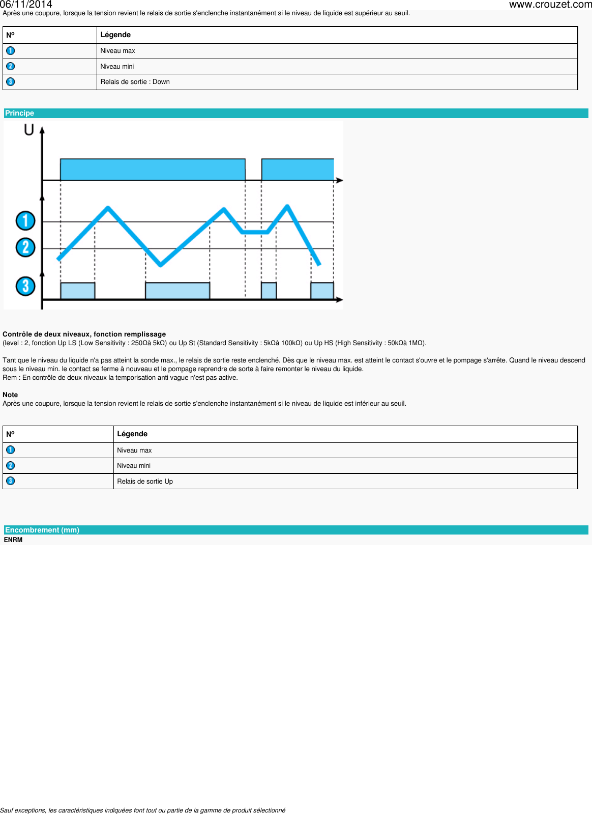 Relais de controle niveau montage rail din 22 5 mm enrm Ref 84870210