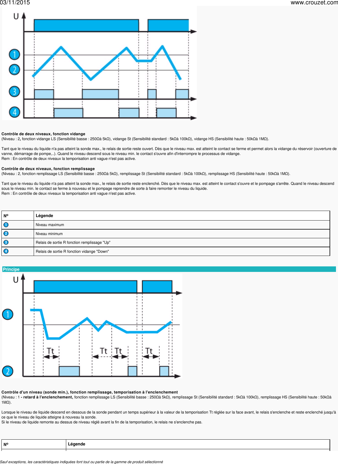 Relais de mesure et controle niveau montage rail din 35 mm hne Ref 84870710