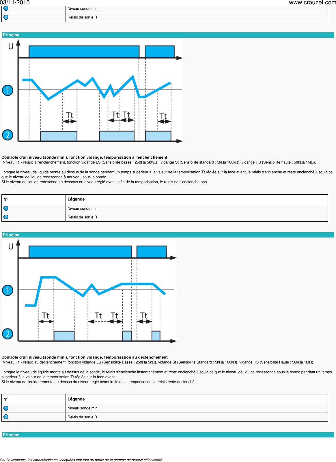 Relais de mesure et controle niveau montage rail din 35 mm hne Ref 84870710