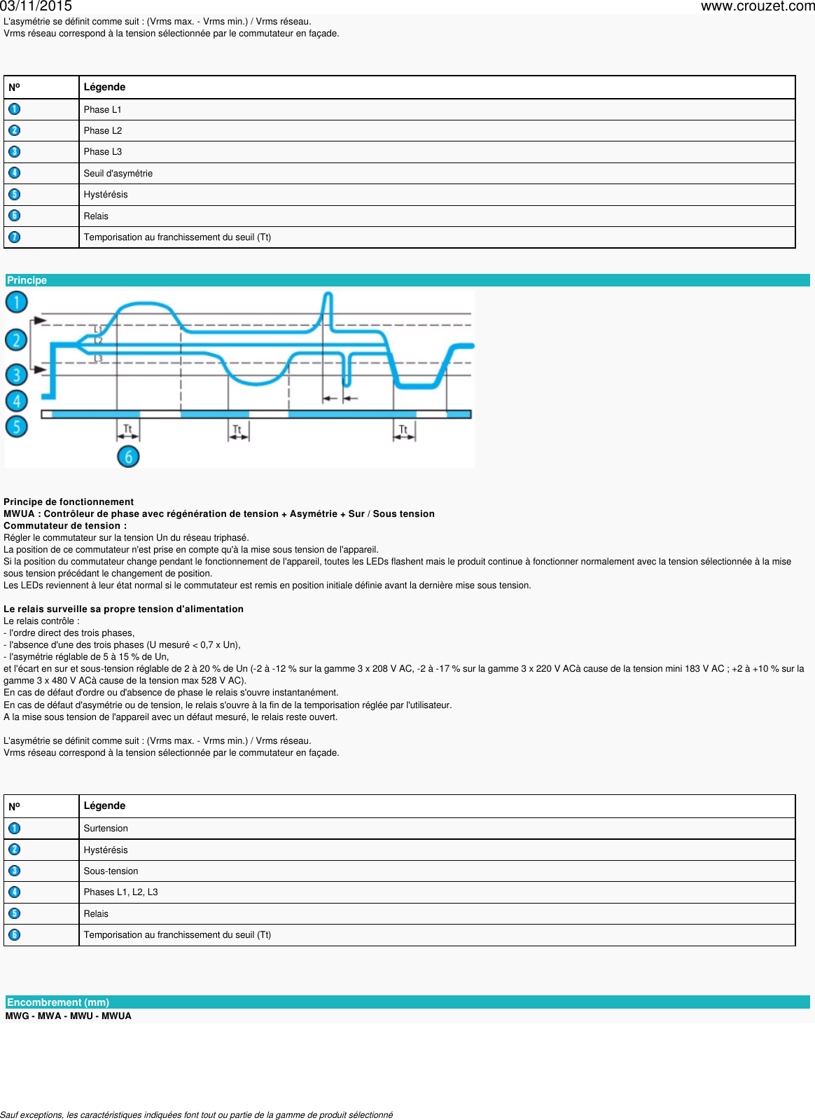Relais de mesure et controle triphase montage rail din 17 5 mm ...