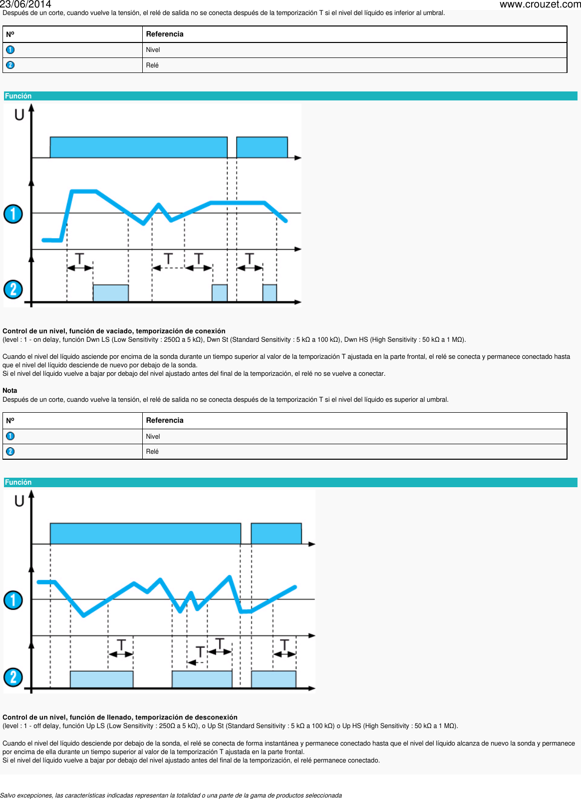 Reles de control e f l niveles enrm ref 84870210