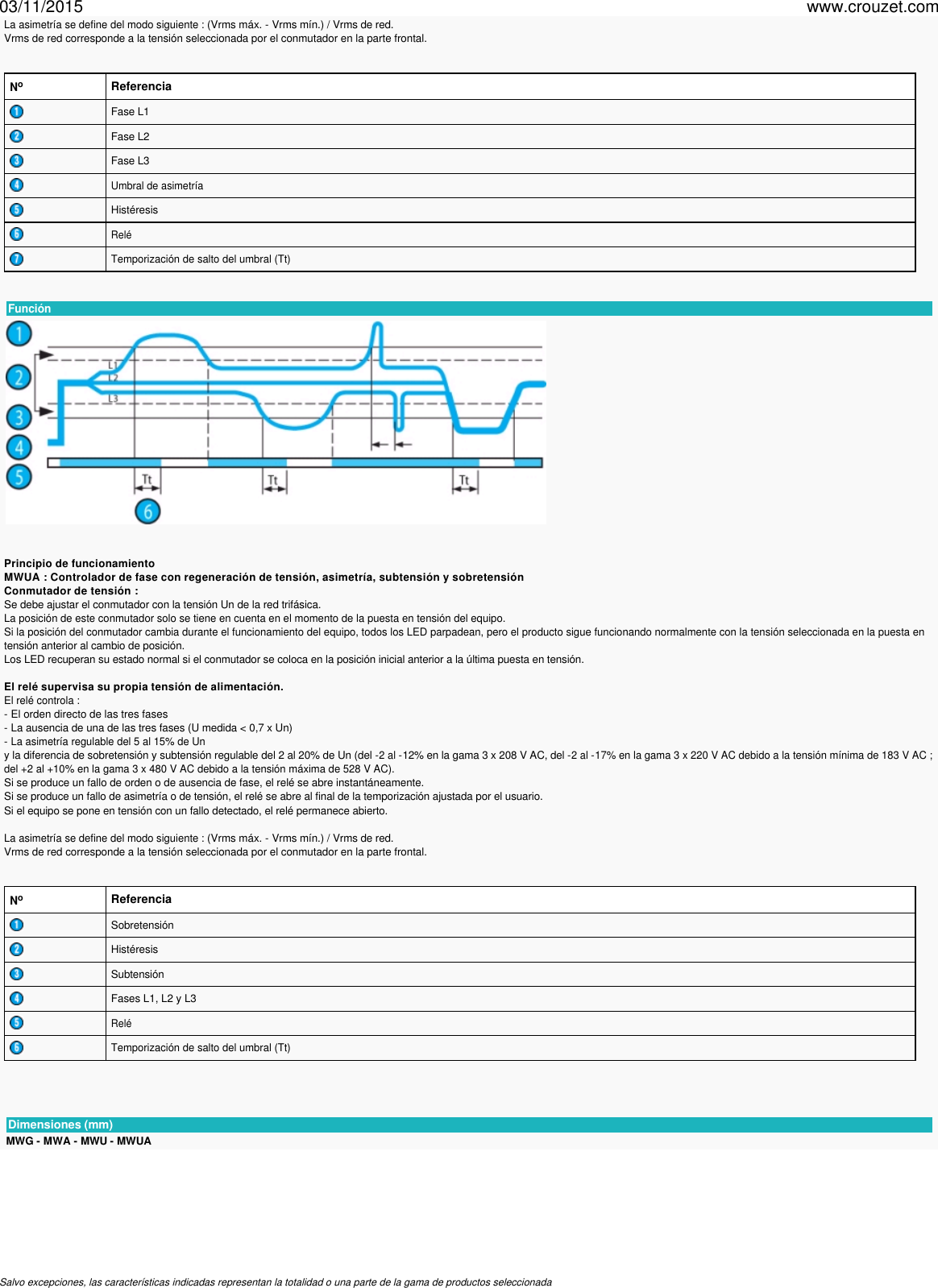 Reles de control fase modular carril din 17 5 mm multifuncion mwua ref ...