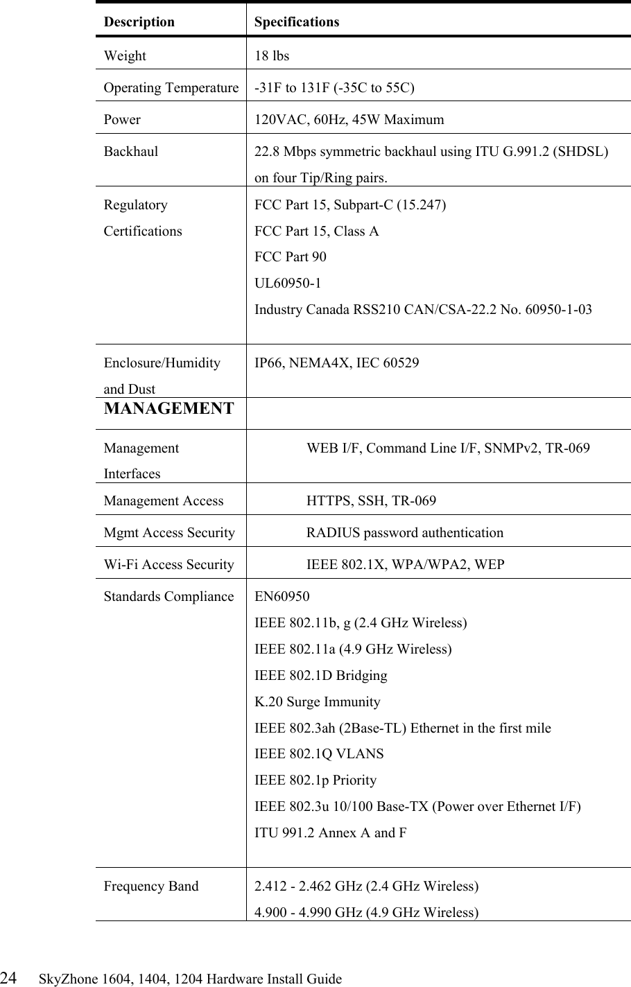 DASAN Zhone Solutions SZ1224 SKYZHONE WI-FI ACCESS POINT User Manual ...