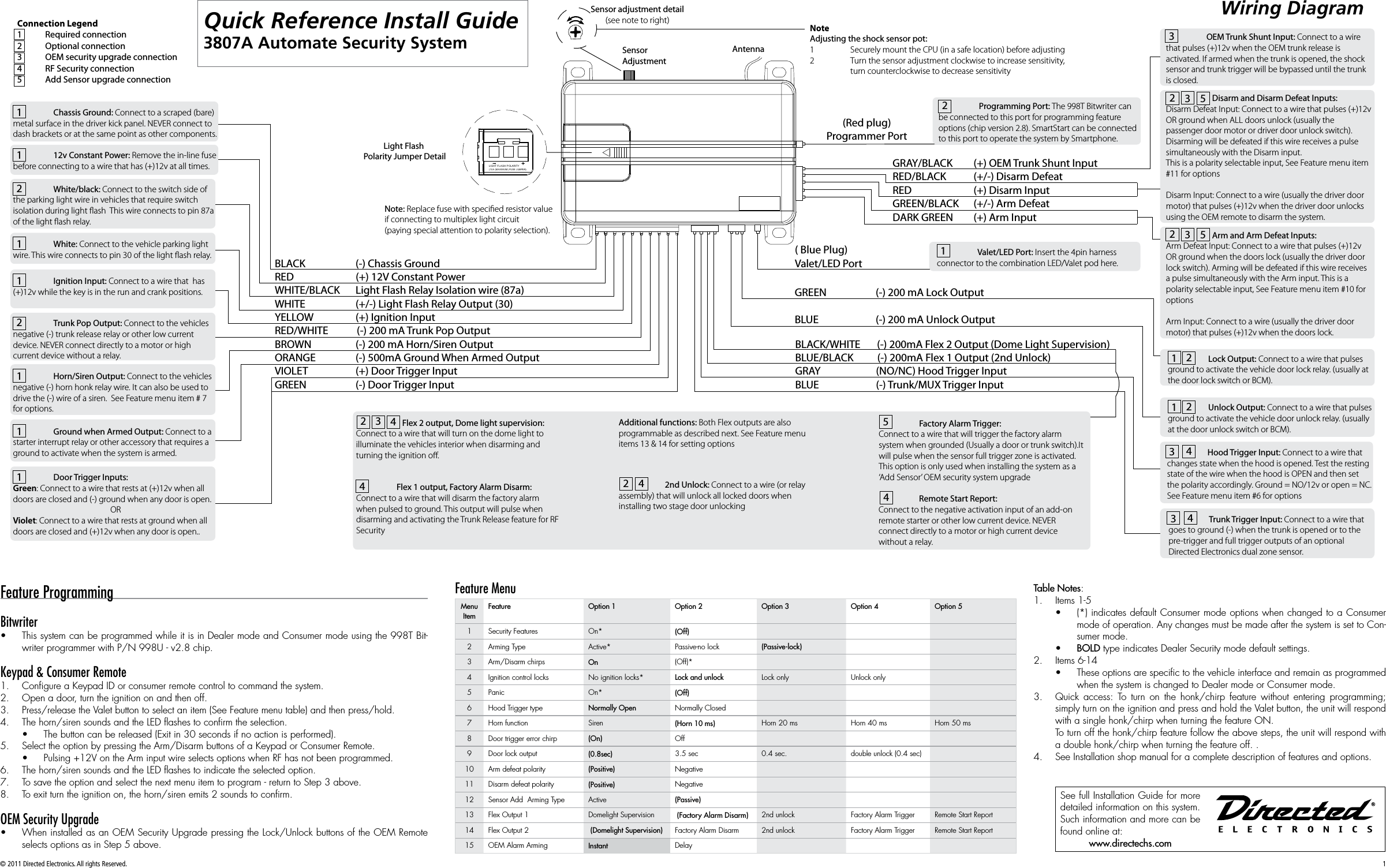 DEI Headquarters DEI3807 915Mhz spread spectrum 25 channels HHU User ...