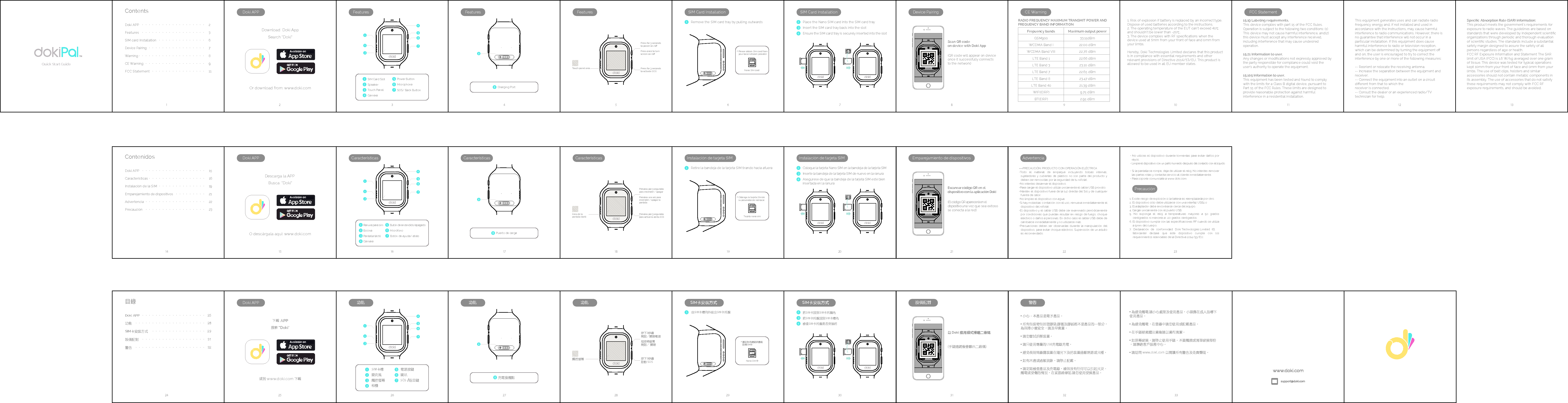 DOKI TECHNOLOGIES DOKIPAL dokiPal User Manual Output User Guide 28 5 2019