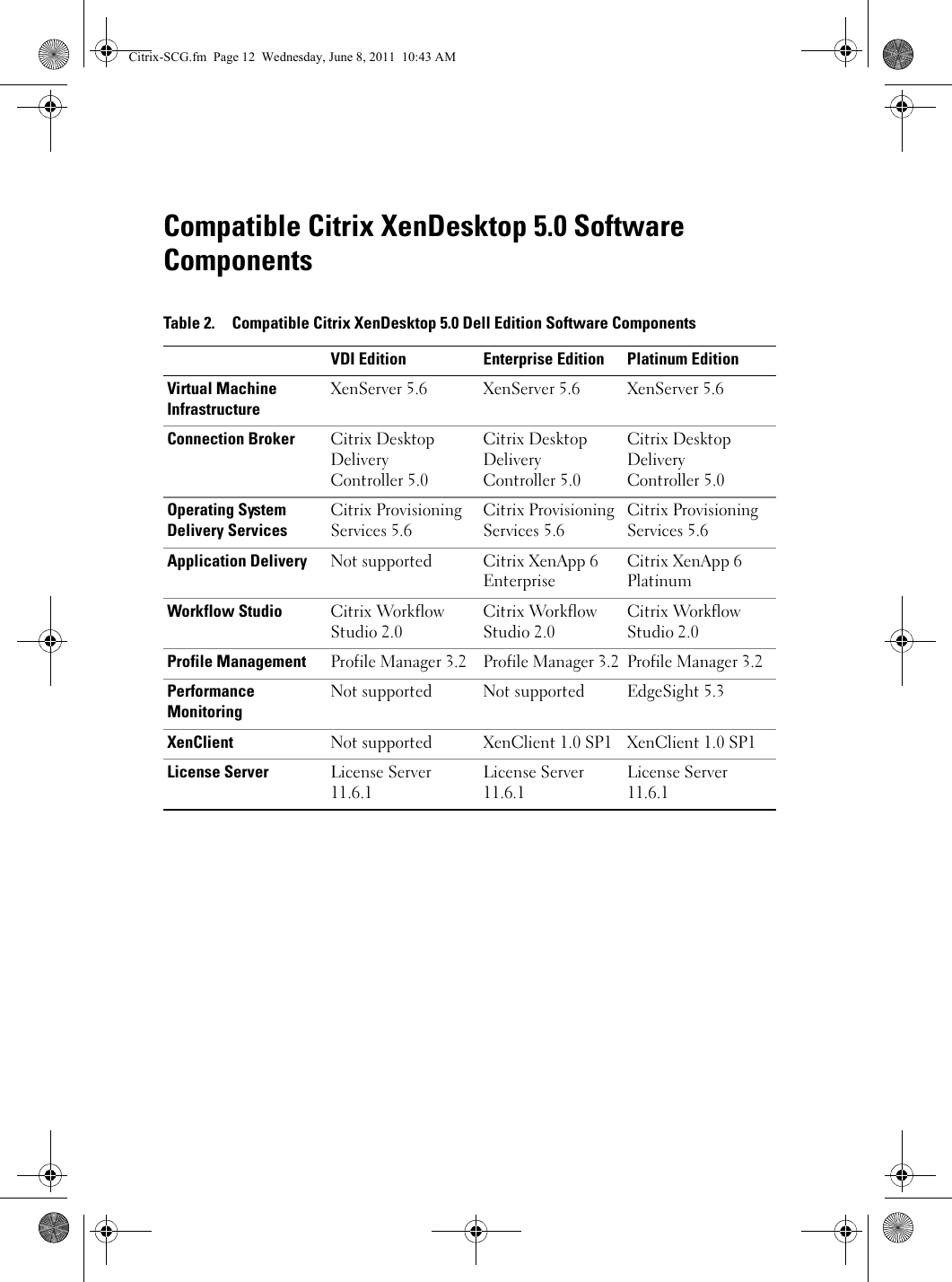Dell Citrix Software Solution Guide Compatibility