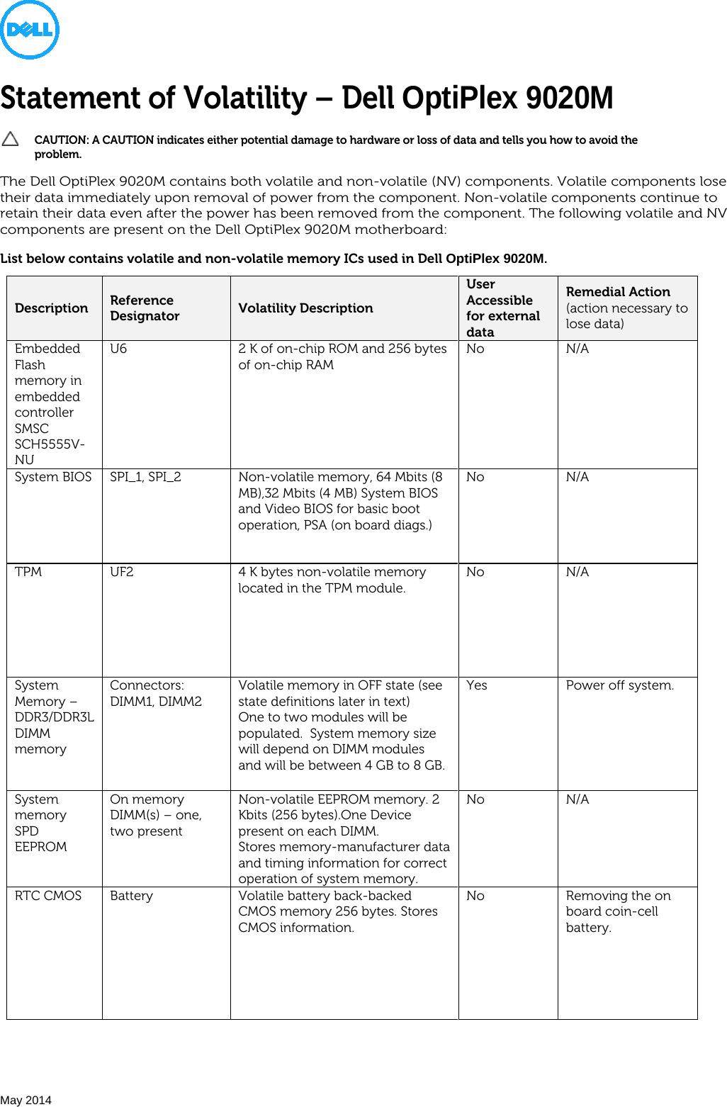 Dell Optiplex 9020M Troubleshooting Statement Of Volatility