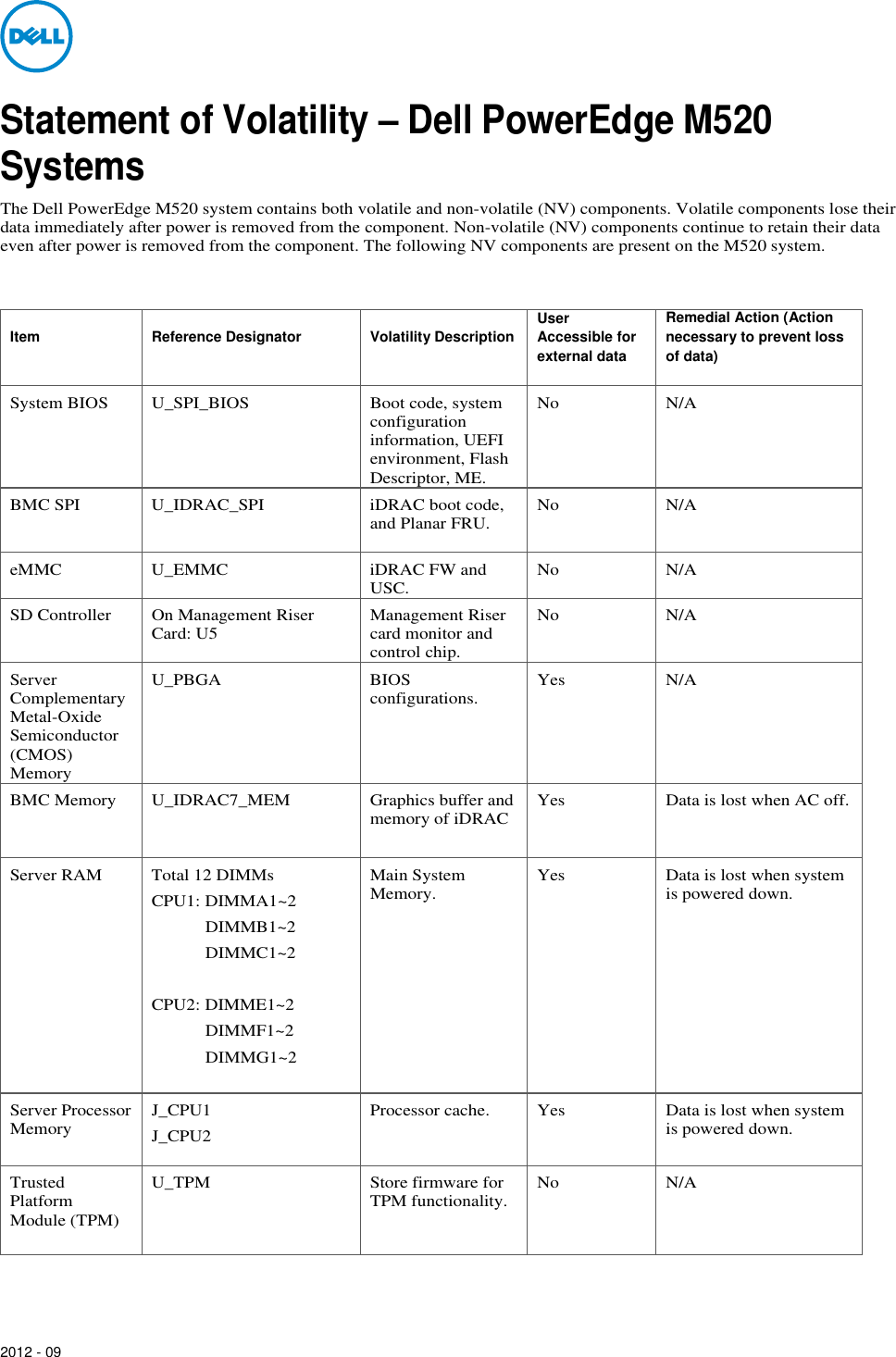 Dell Poweredge M520 Statement Of Volatility