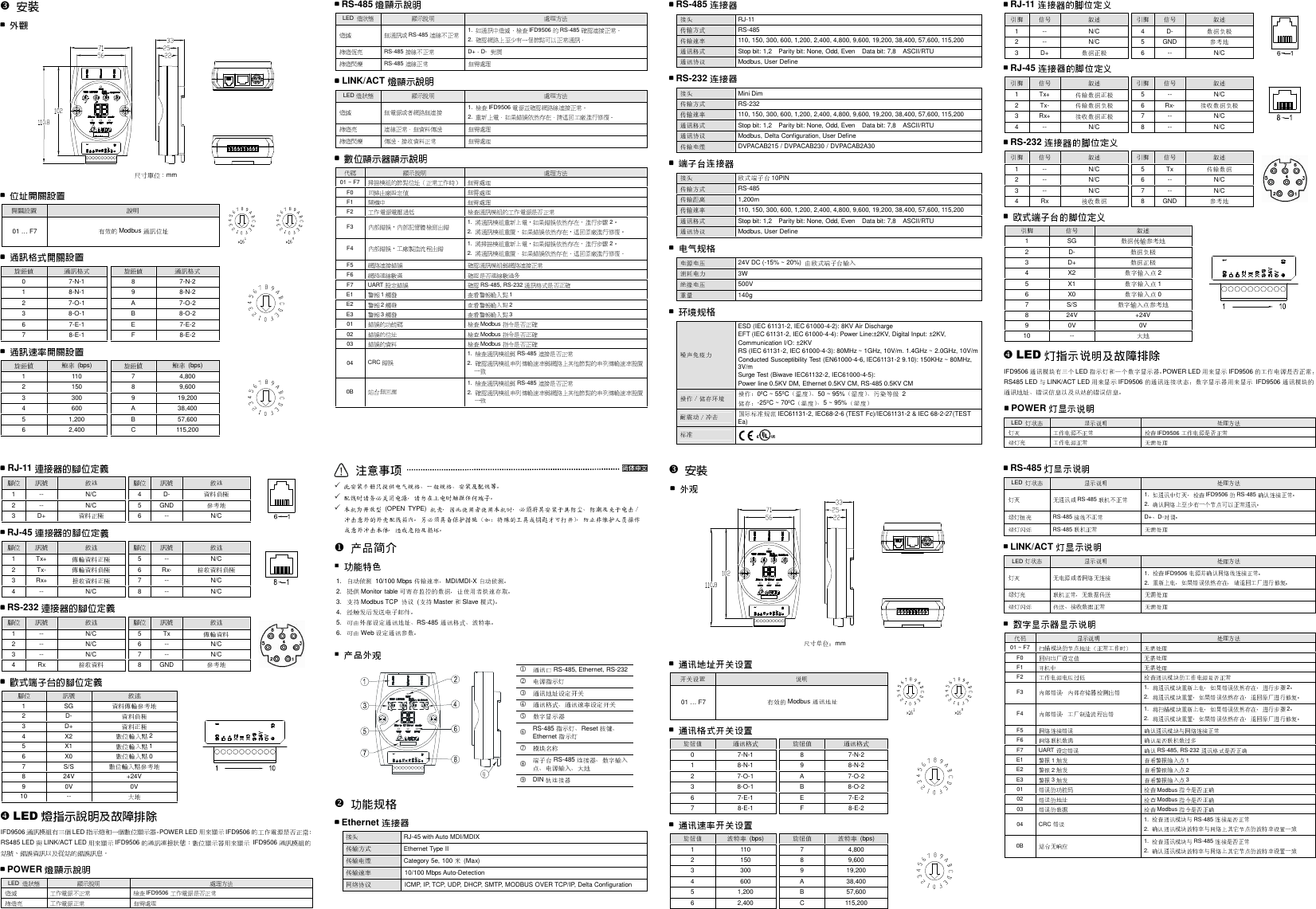 Delta Electronics Network Device Ifd9506 Users Manual 5011674901 EM01