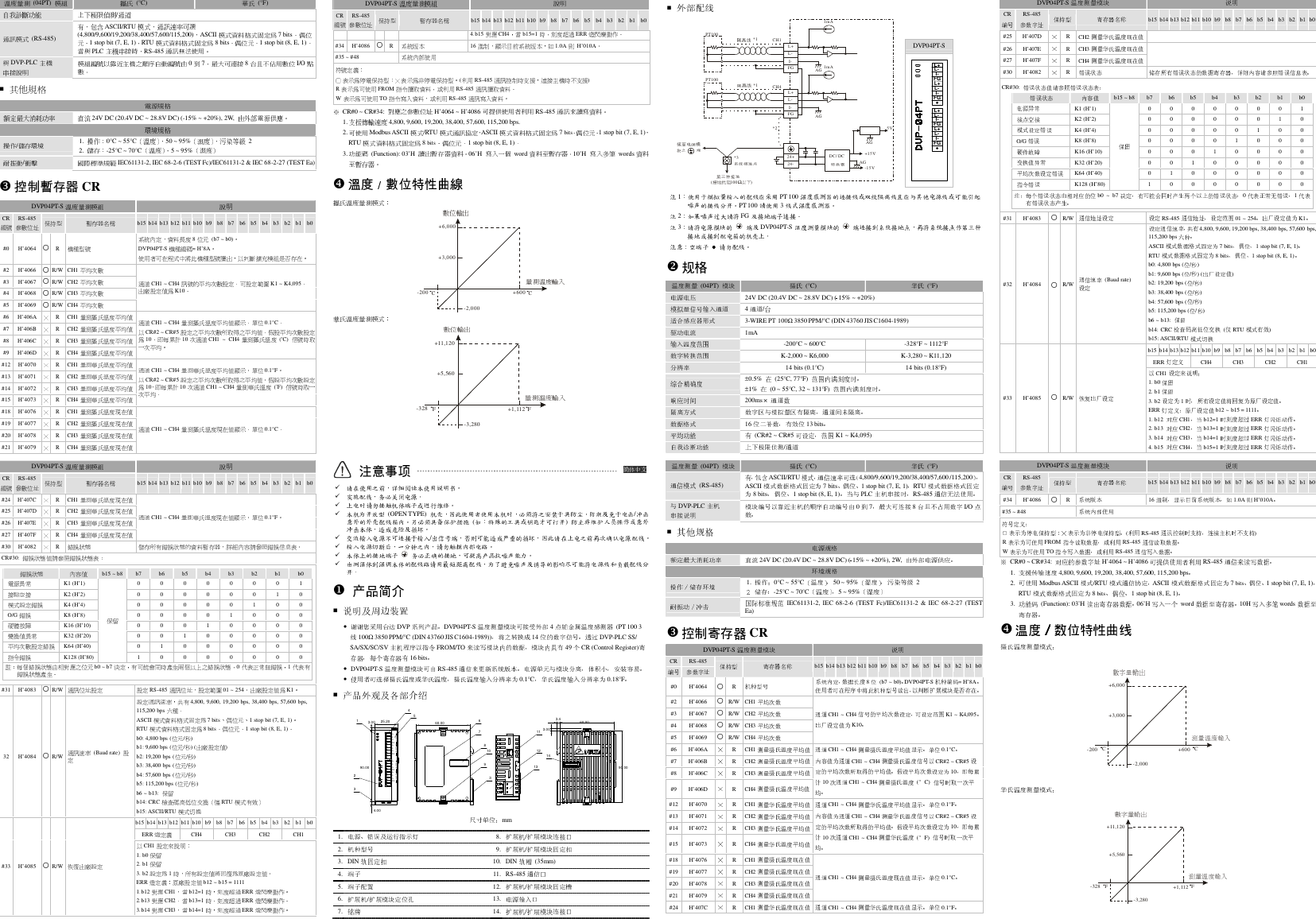Delta Electronics Platinum Temperature Sensors Dvp04Pt S Users Manual ...