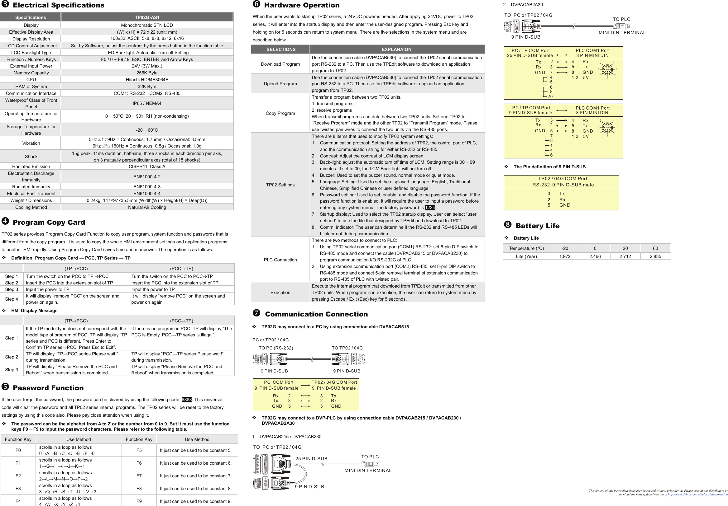 Delta Terminal Panels Series Tp02G As1 Users Manual 5011617504 2GE4