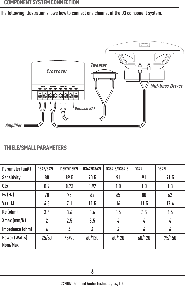 Diamond Audio Technology D3 Component Speaker Systems Users Manual