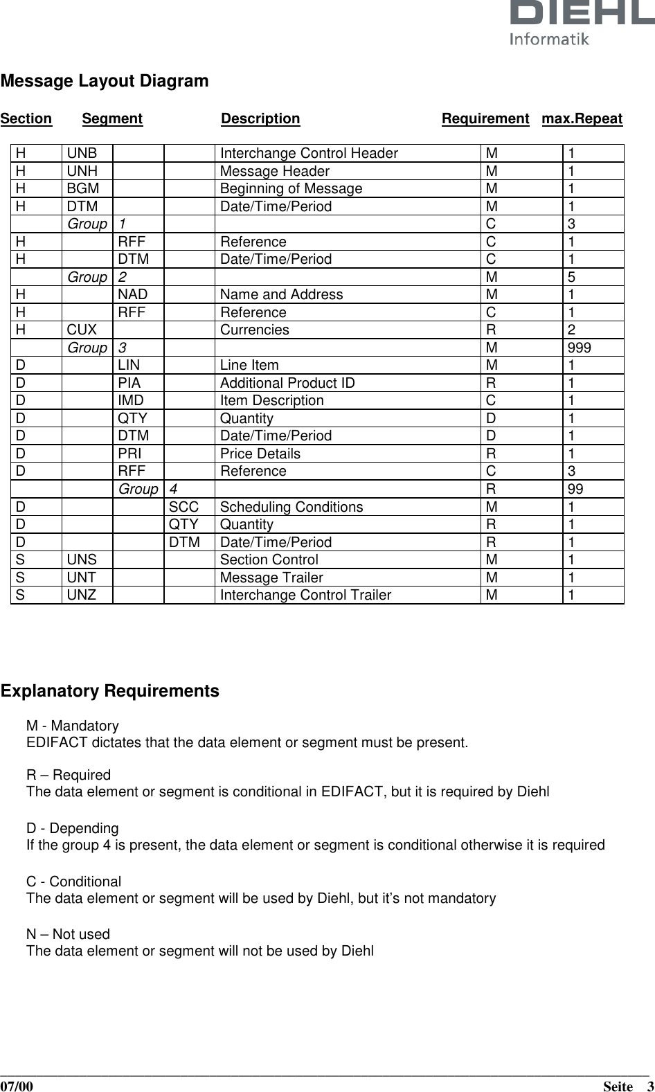 Diehl EDI_GUIDELINE_DIEHL_Informatik_ORDRSP92_1 EDI Richtlinie Purchase ...