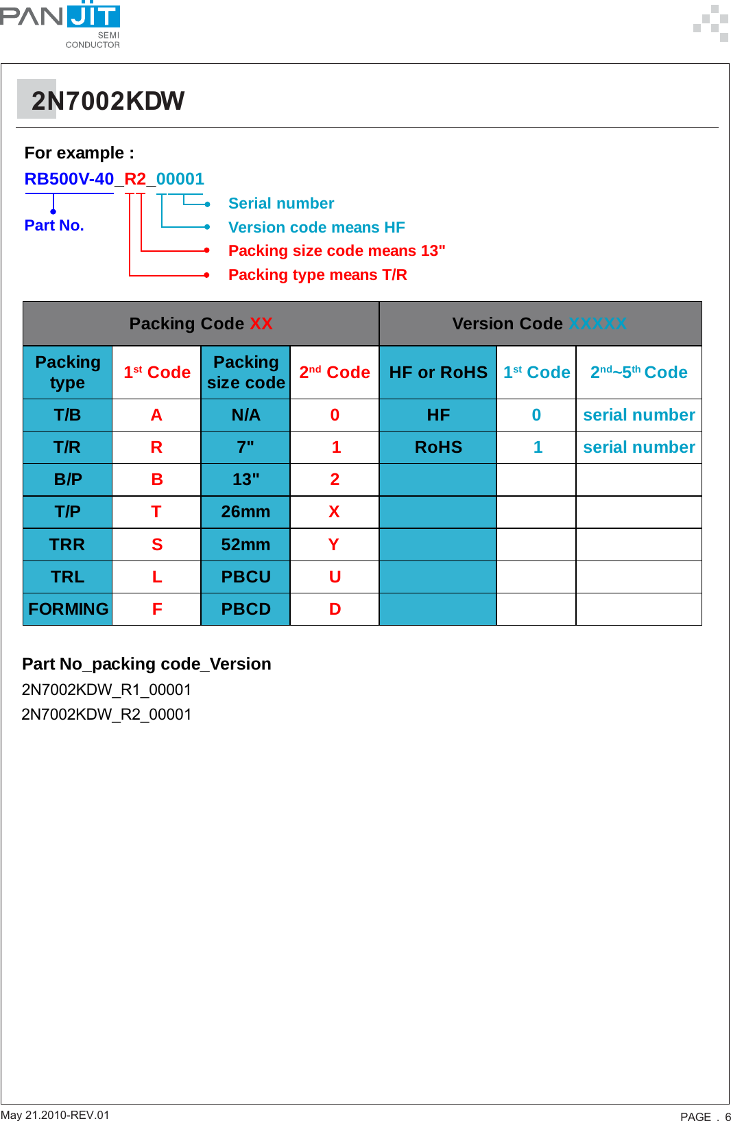 2N7002KDW Datasheet. Www.s manuals.com. Panjit