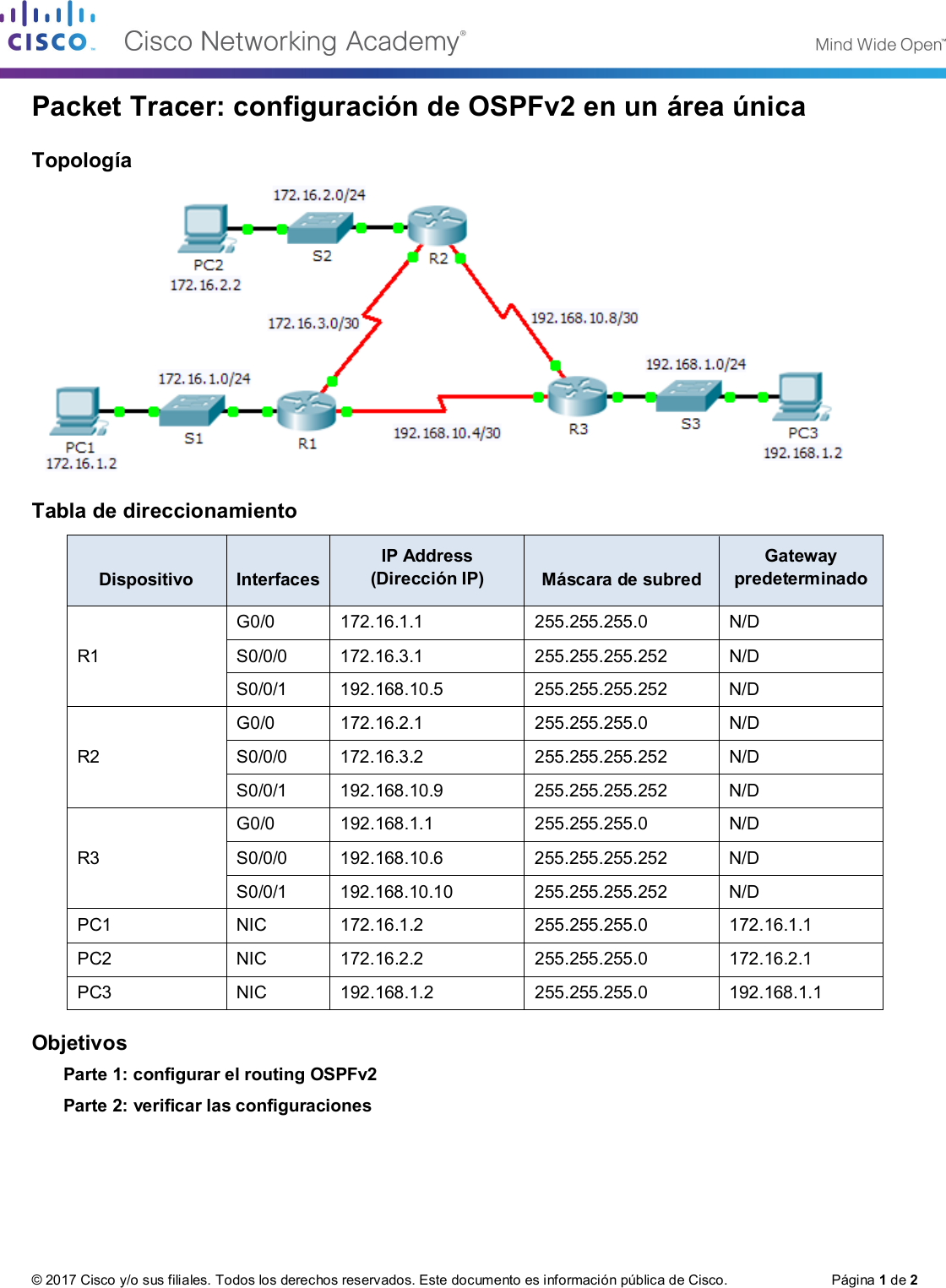 8.2.2.7 Packet Tracer Configuring OSPFv2 In A Single Area Instructions