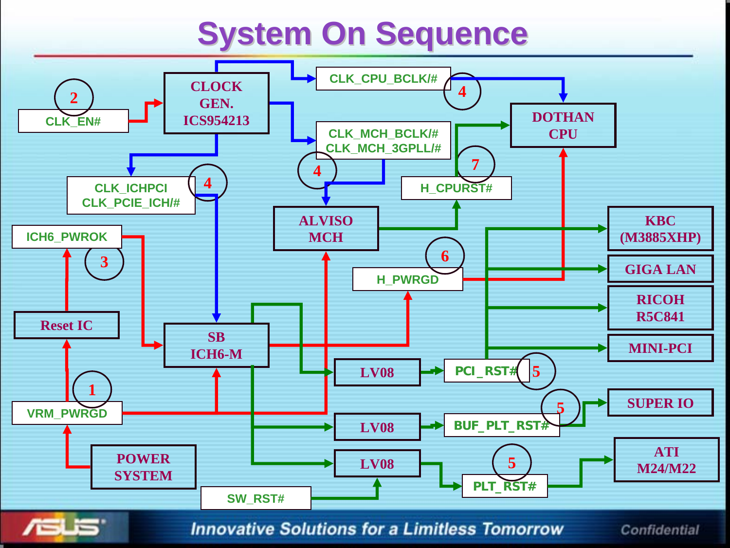 M9J Troubleshooting Guide A8H m9j-troubleshooting-guide-a8h