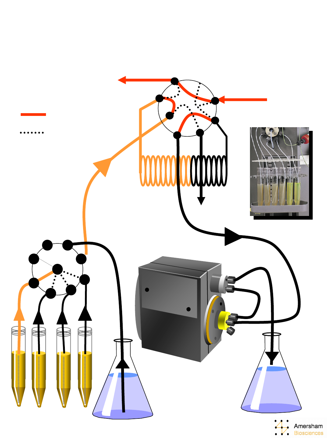 No 900 Mixer AKTA PURIFIER Manual
