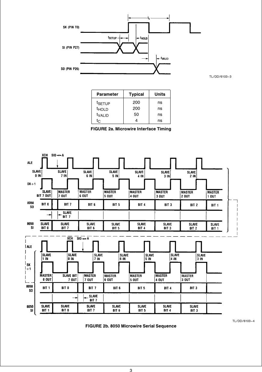 NS 8050U MICROWIRE PLUS Interface AN 0358