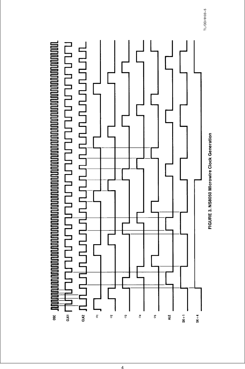 NS 8050U MICROWIRE PLUS Interface AN 0358